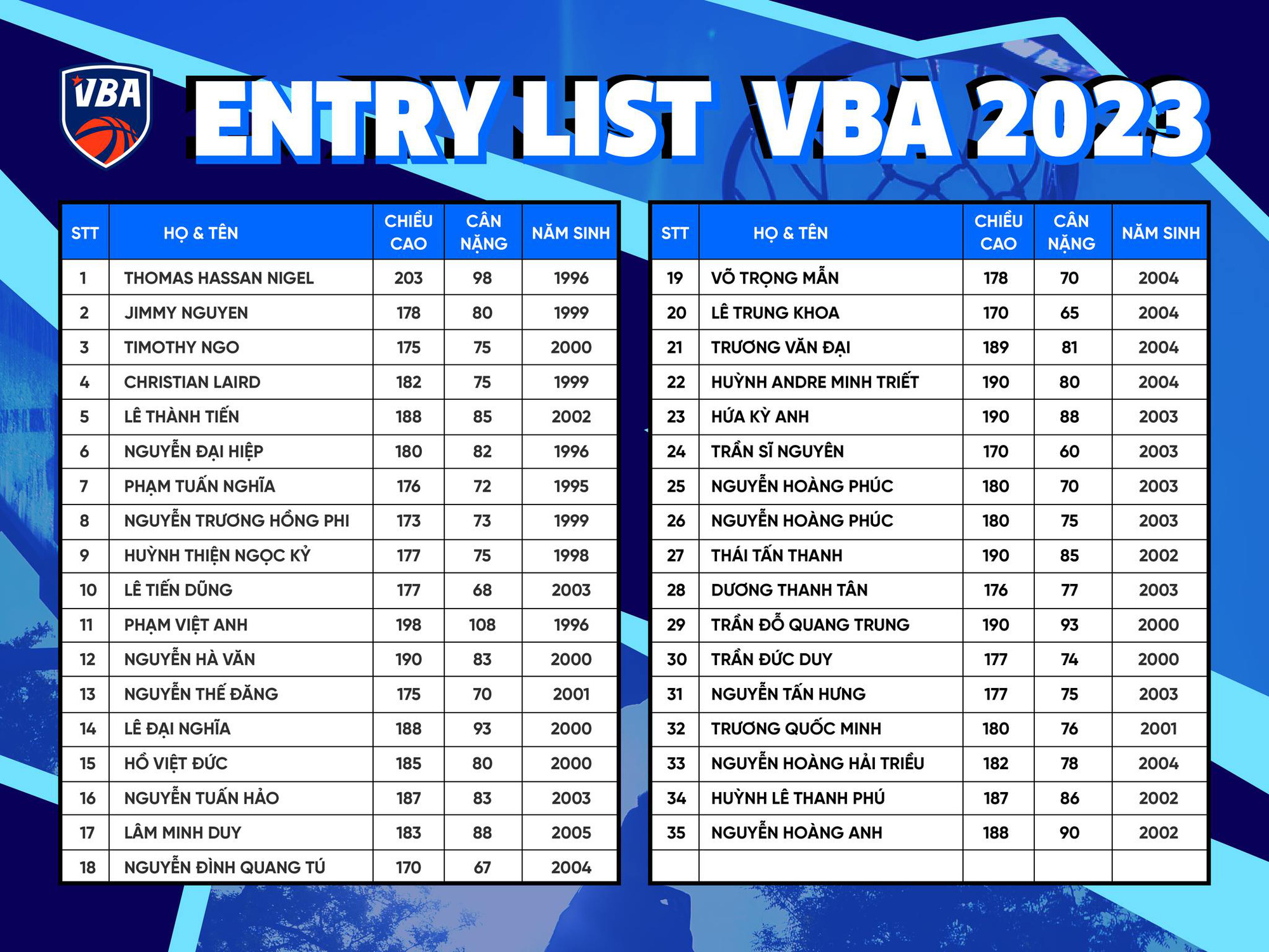 Chiều cao ‘khủng’ của dàn tân binh VBA 2023 - Tuổi Trẻ Online