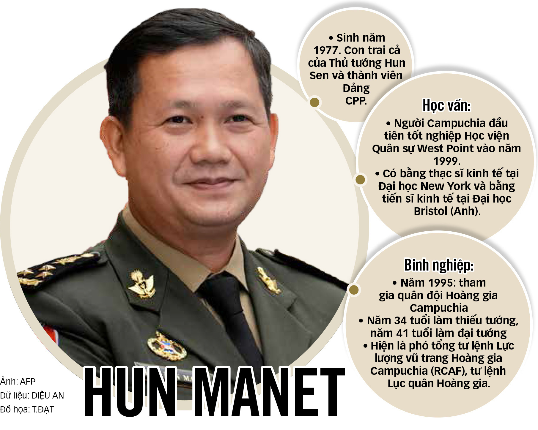 Quốc vương Campuchia bổ nhiệm ông Hun Manet là tân thủ tướng Campuchia ...