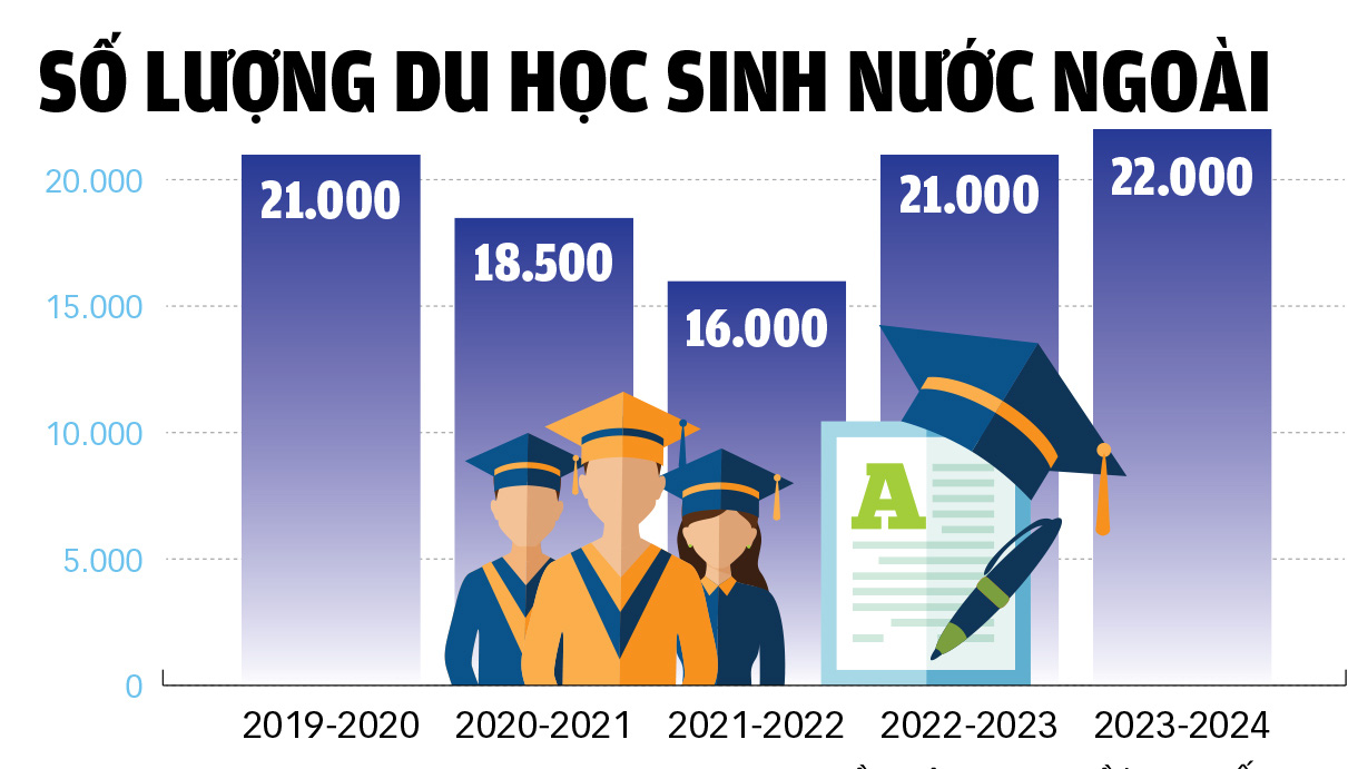 Vì sao 22.000 du học sinh nước ngoài chọn học tập ở Việt Nam? - Tuổi ...