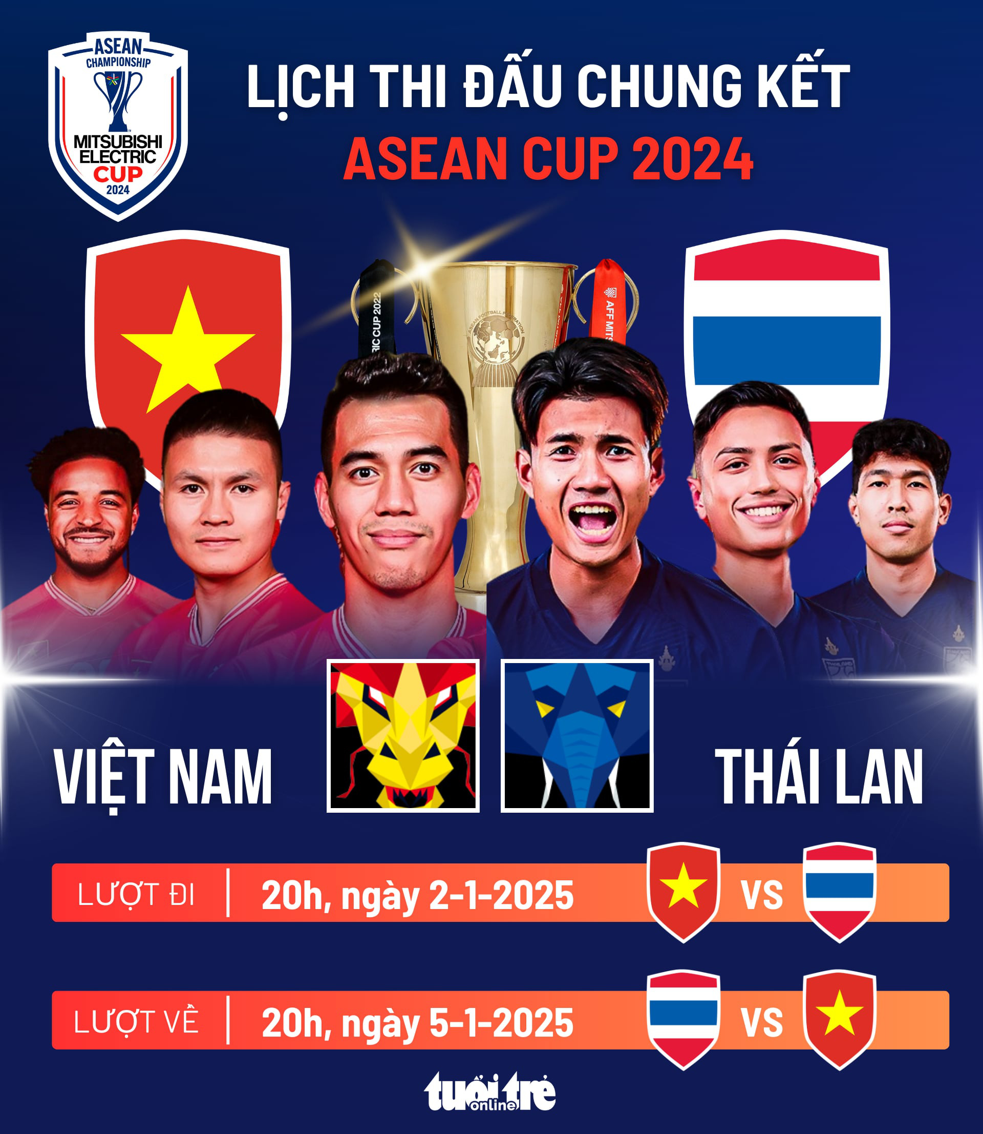 Lịch thi đấu chung kết ASEAN Cup 2024: Việt Nam đấu Thái Lan khi nào? - Tuổi Trẻ Online