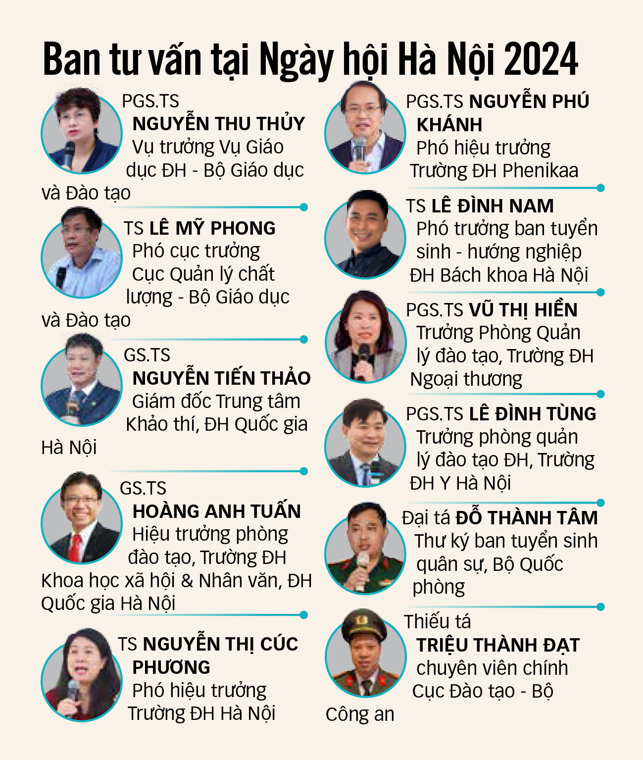 Sáng nay Ngày hội Tư vấn tuyển sinh - hướng nghiệp 2024 tại Hà Nội với 280 gian tư vấn - Tuổi ...