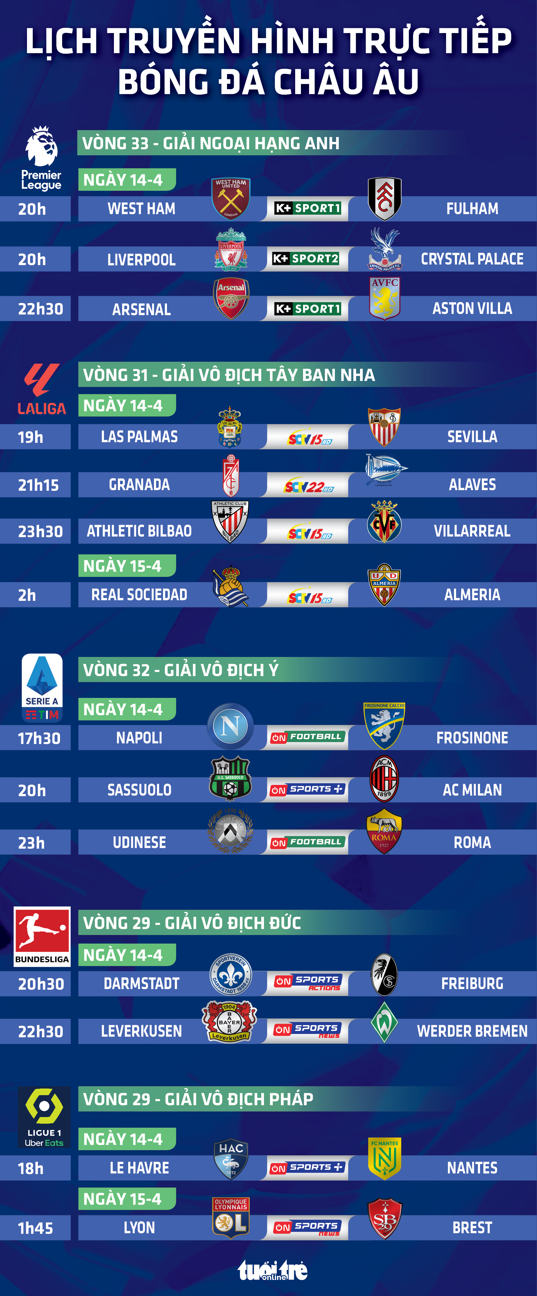 Lịch trực tiếp bóng đá châu Âu 14-4: Xem Liverpool và Arsenal đua vô ...