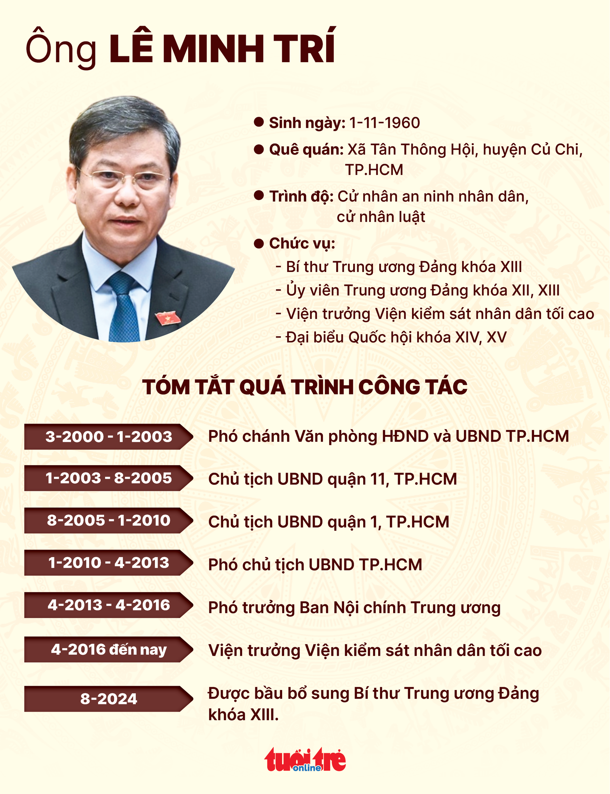 Bầu bổ sung các ông Nguyễn Duy Ngọc, Trịnh Văn Quyết, Lê Minh Trí vào Ban Bí thư - Tuổi Trẻ Online