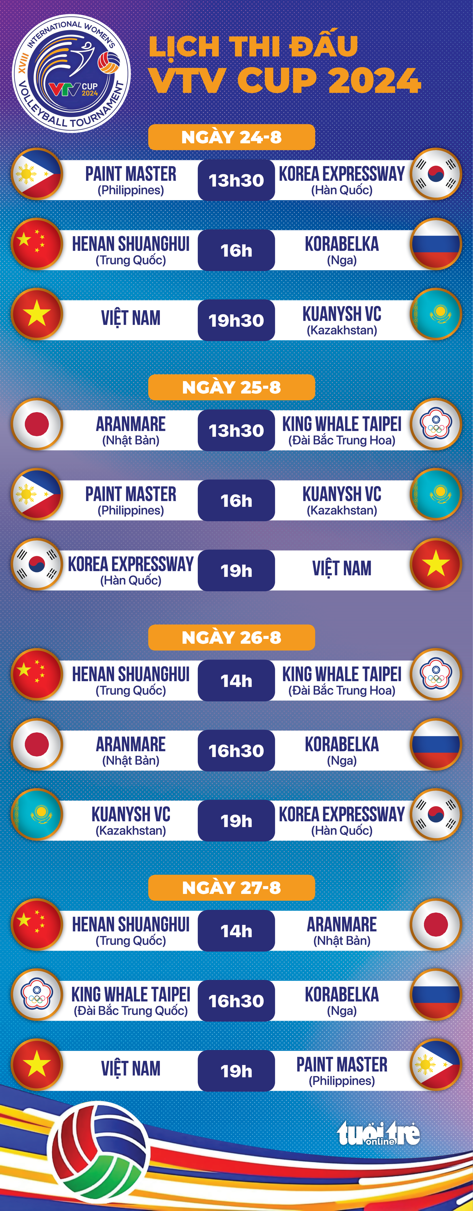 Lịch thi đấu tuyển bóng chuyền nữ Việt Nam tại VTV Cup 2024 - Tuổi Trẻ ...