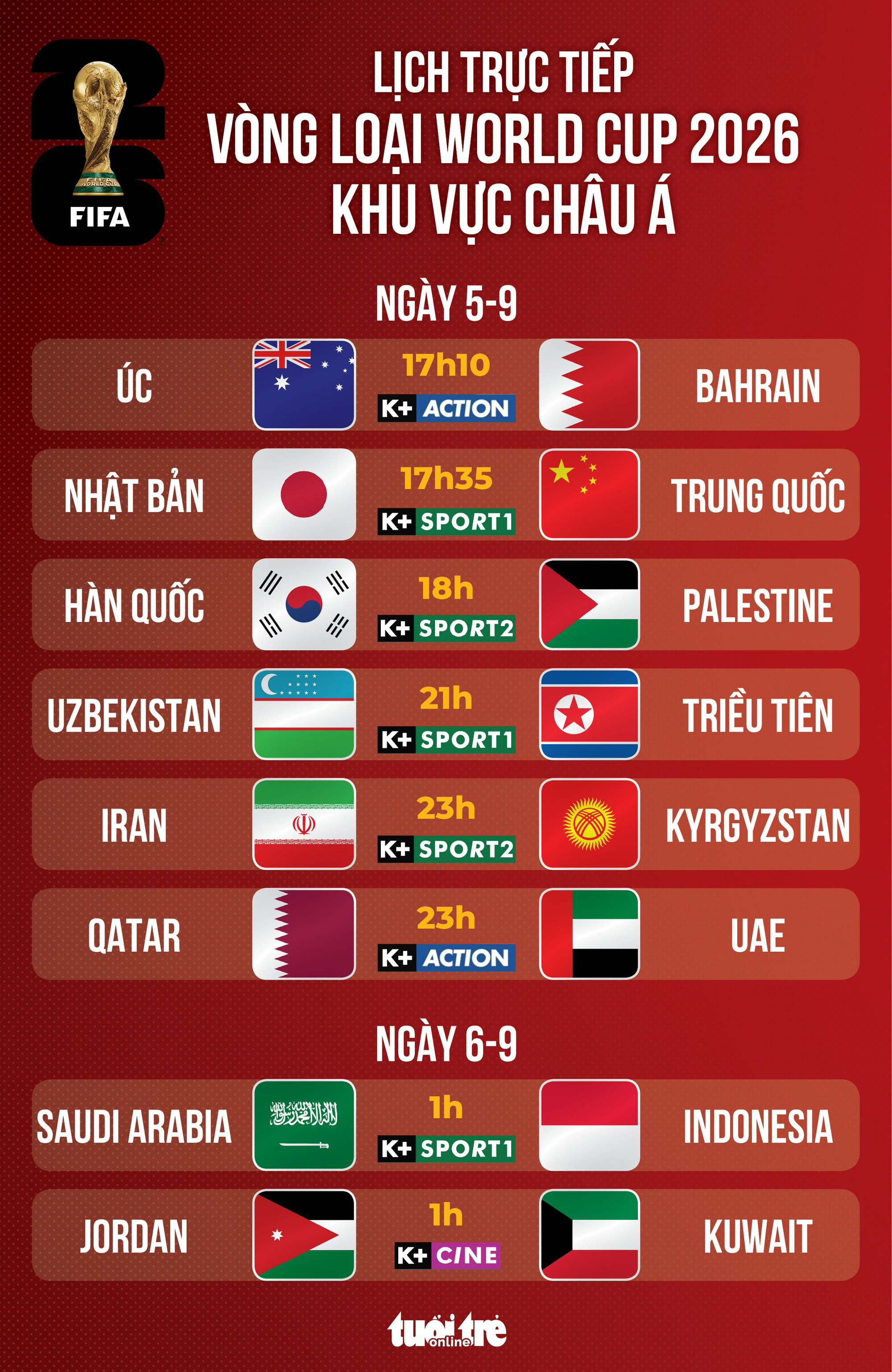 Lịch trực tiếp vòng loại thứ 3 World Cup 2026 châu Á: Indonesia xuất ...