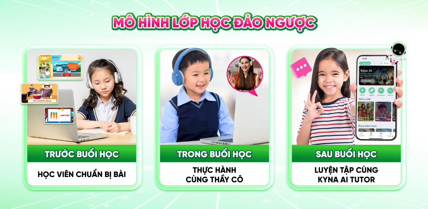 Kyna English: Giáo dục online với AI và lộ trình học cá nhân hóa - Tuổi ...