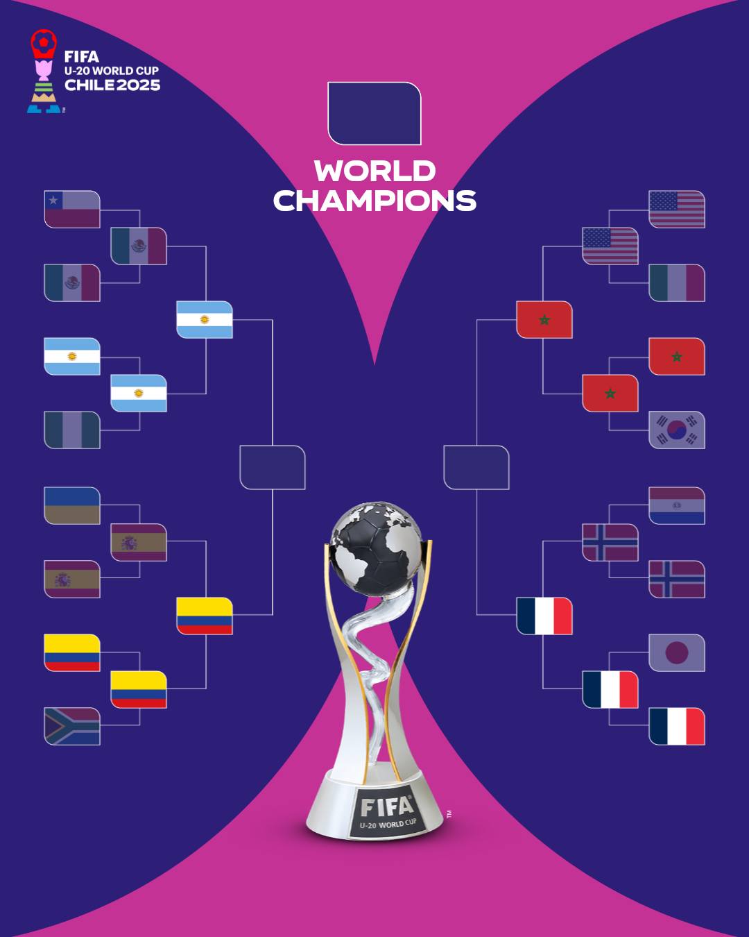 Xác định 2 cặp đấu bán kết U20 World Cup 2025 - Tuổi Trẻ Online