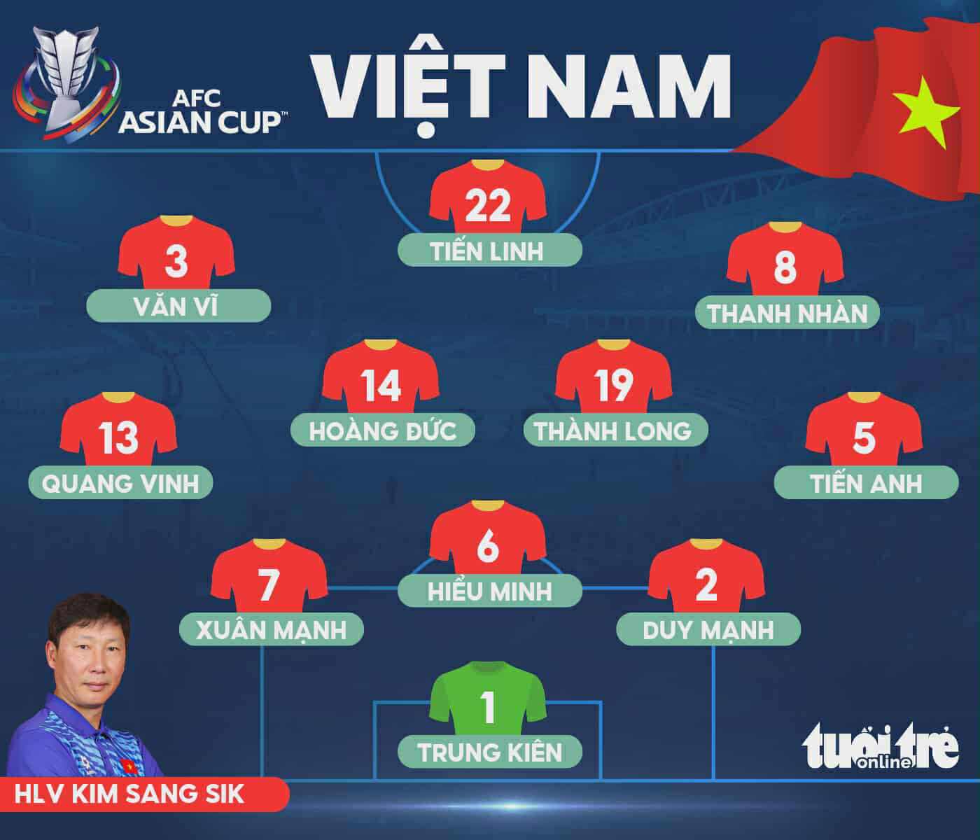 Rematch with Nepal, Vietnam team changes 4 main team positions