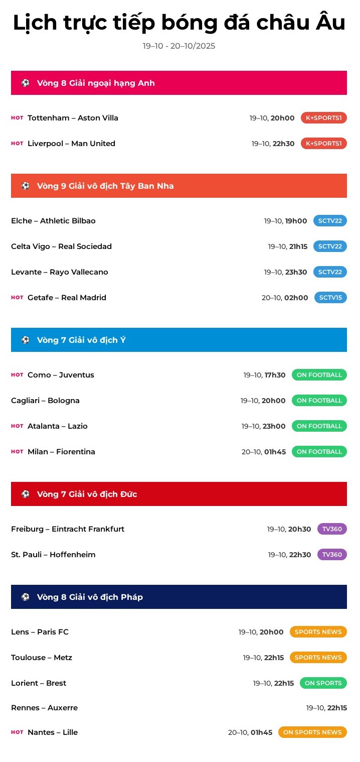 Lịch trực tiếp bóng đá châu Âu 19-10: Liverpool đấu với Man United ...