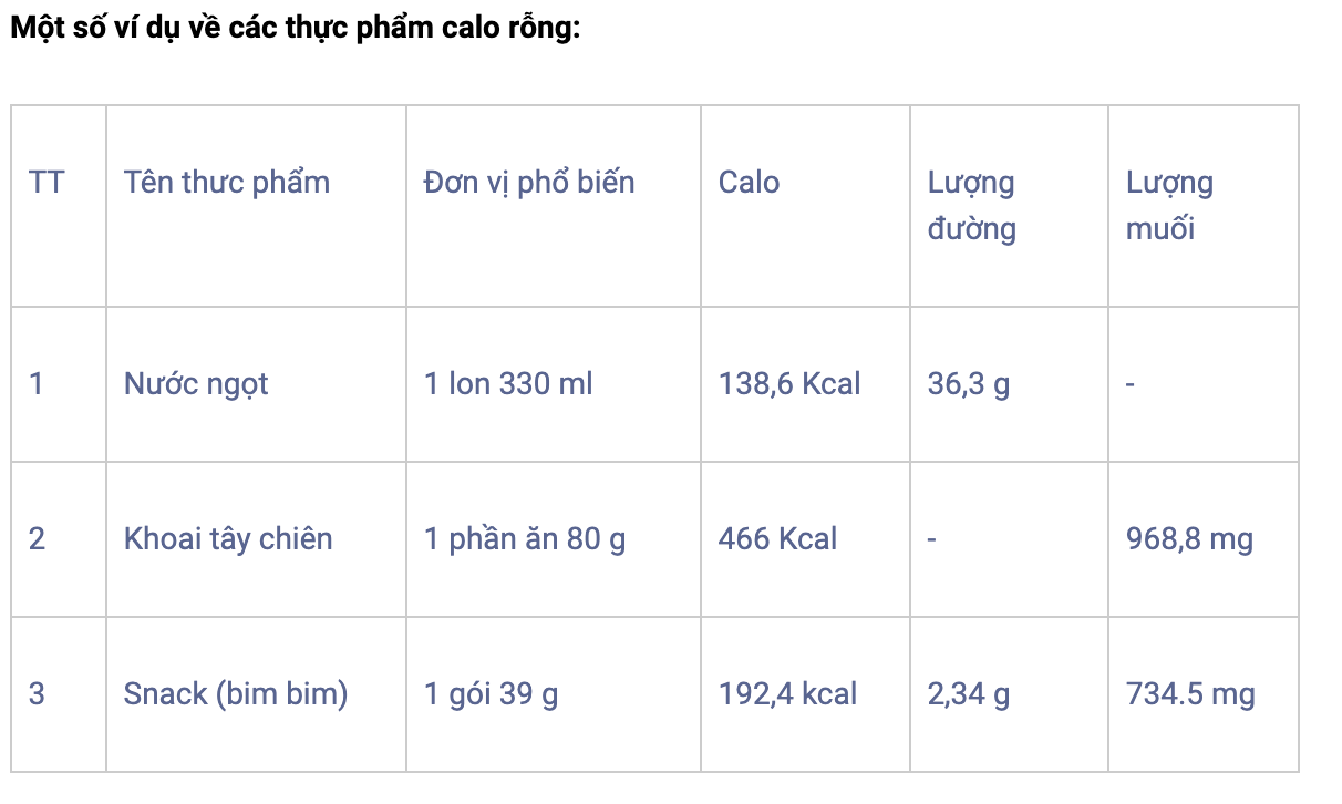 'Empty calorie' foods: Why you shouldn't eat them.