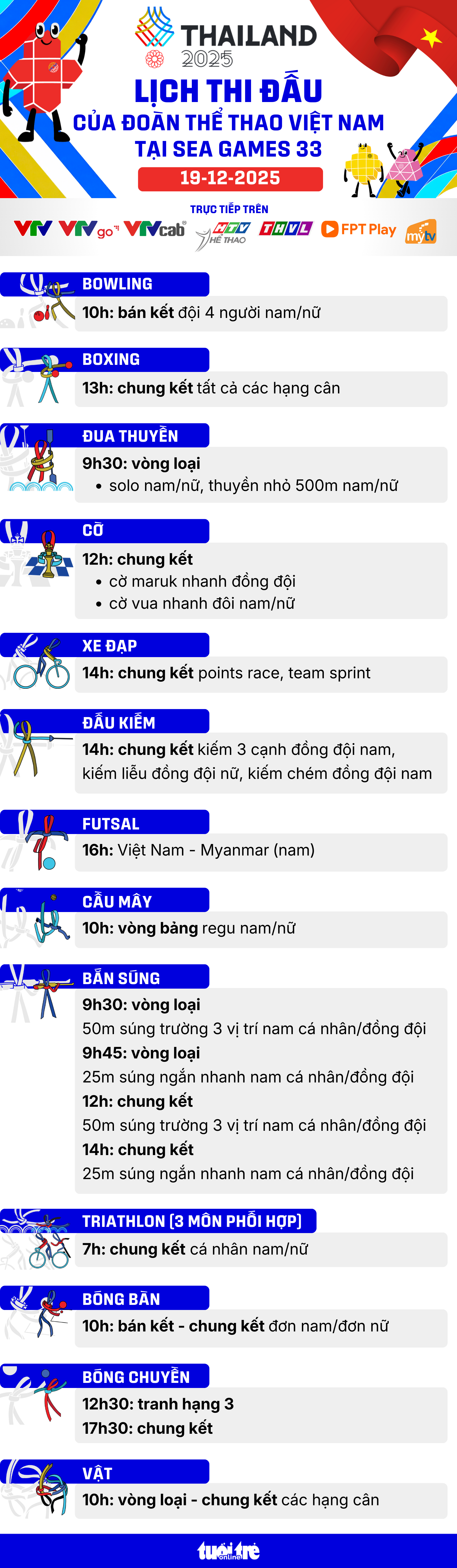 Schedule of events for the Vietnamese sports delegation at the 33rd SEA ...