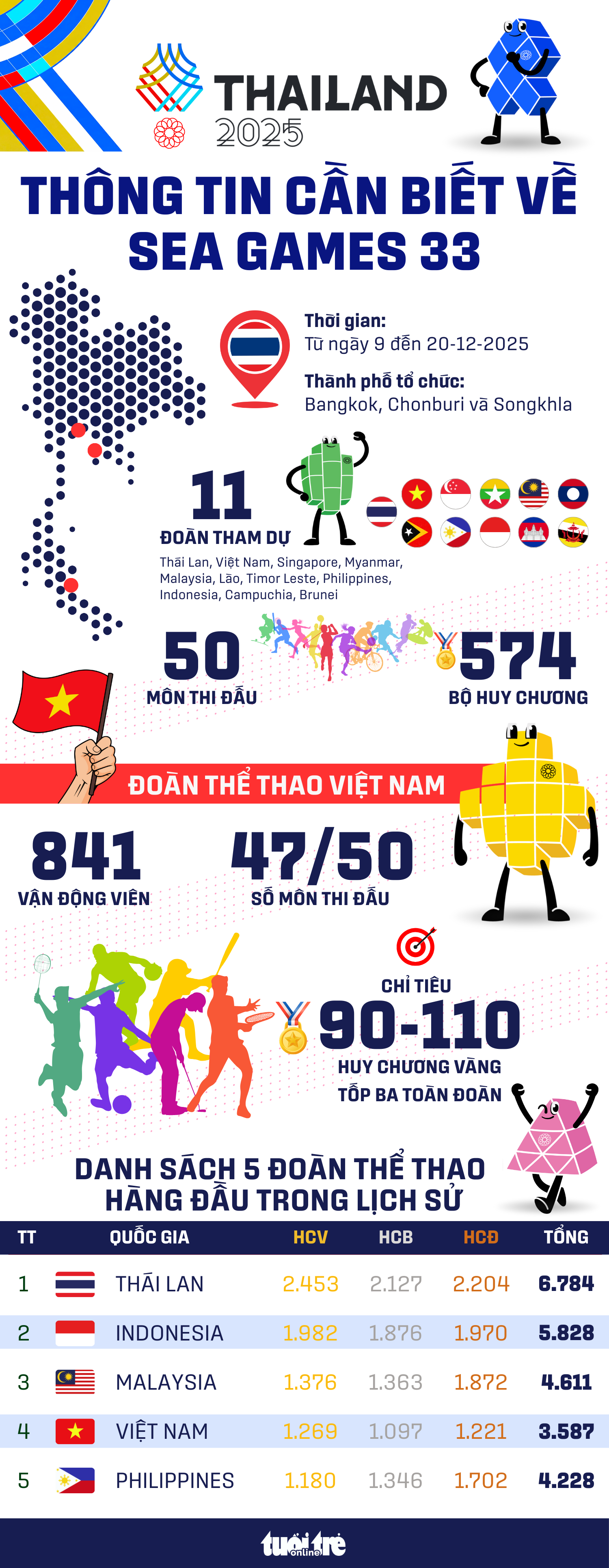 Today, December 9, what's interesting about the opening ceremony of the ...