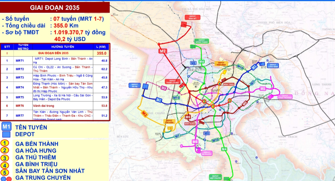 Những cơ chế đặc biệt nào sẽ giúp TP.HCM hoàn thành 355km metro vào ...