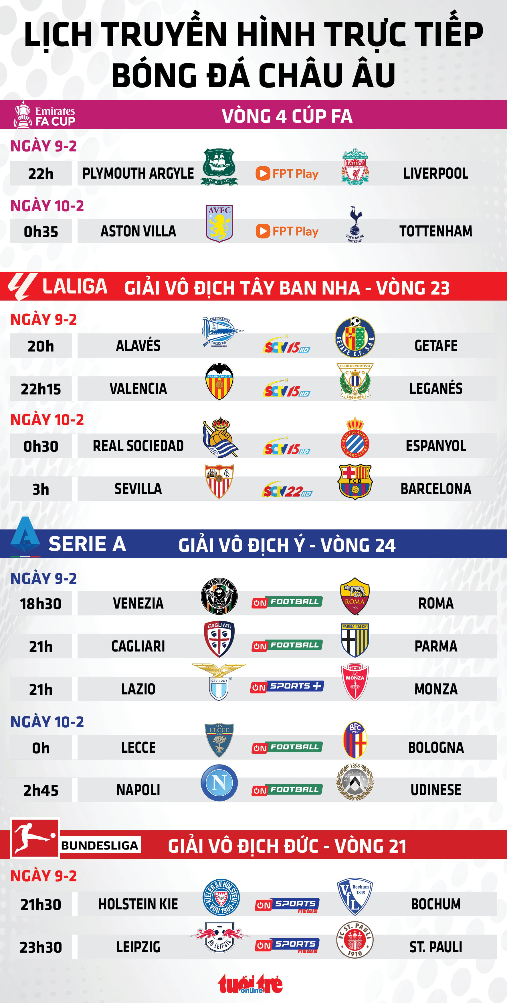 Lịch trực tiếp bóng đá châu Âu 9-2: Liverpool, Barca ra sân - Tuổi Trẻ ...