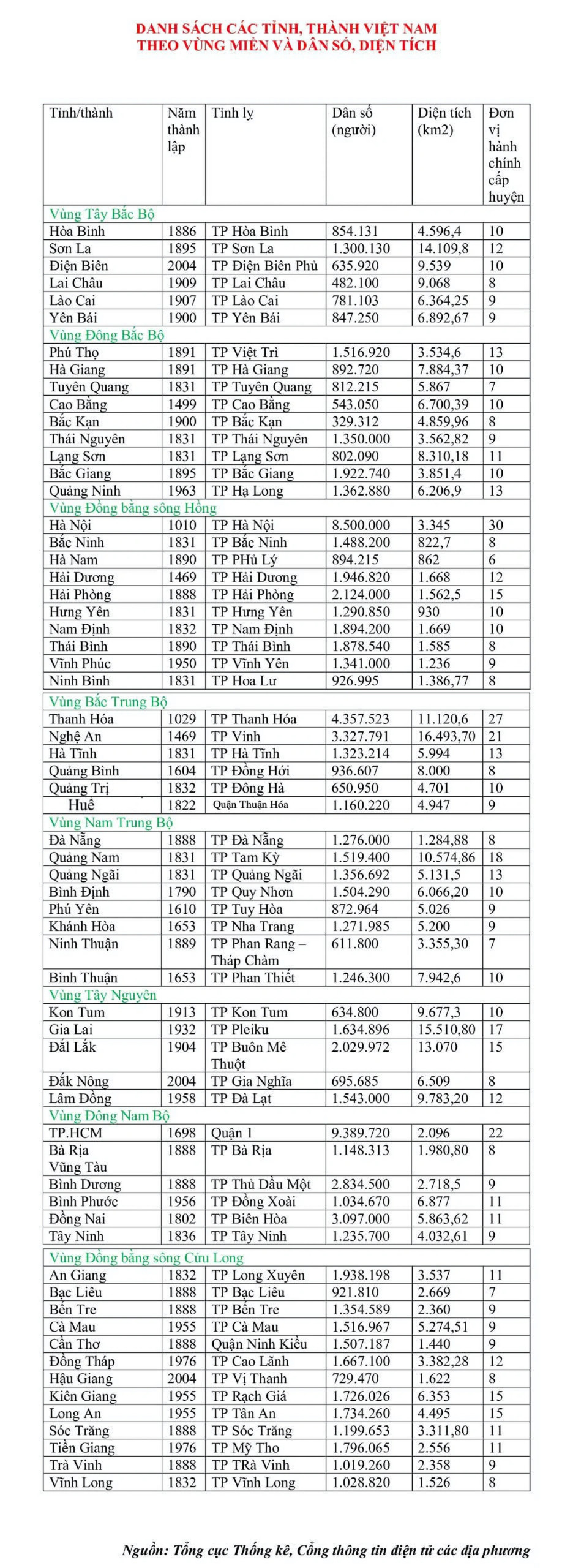 Chi tiết về 52 tỉnh, thành trong diện đề xuất sáp nhập - Tuổi Trẻ Online
