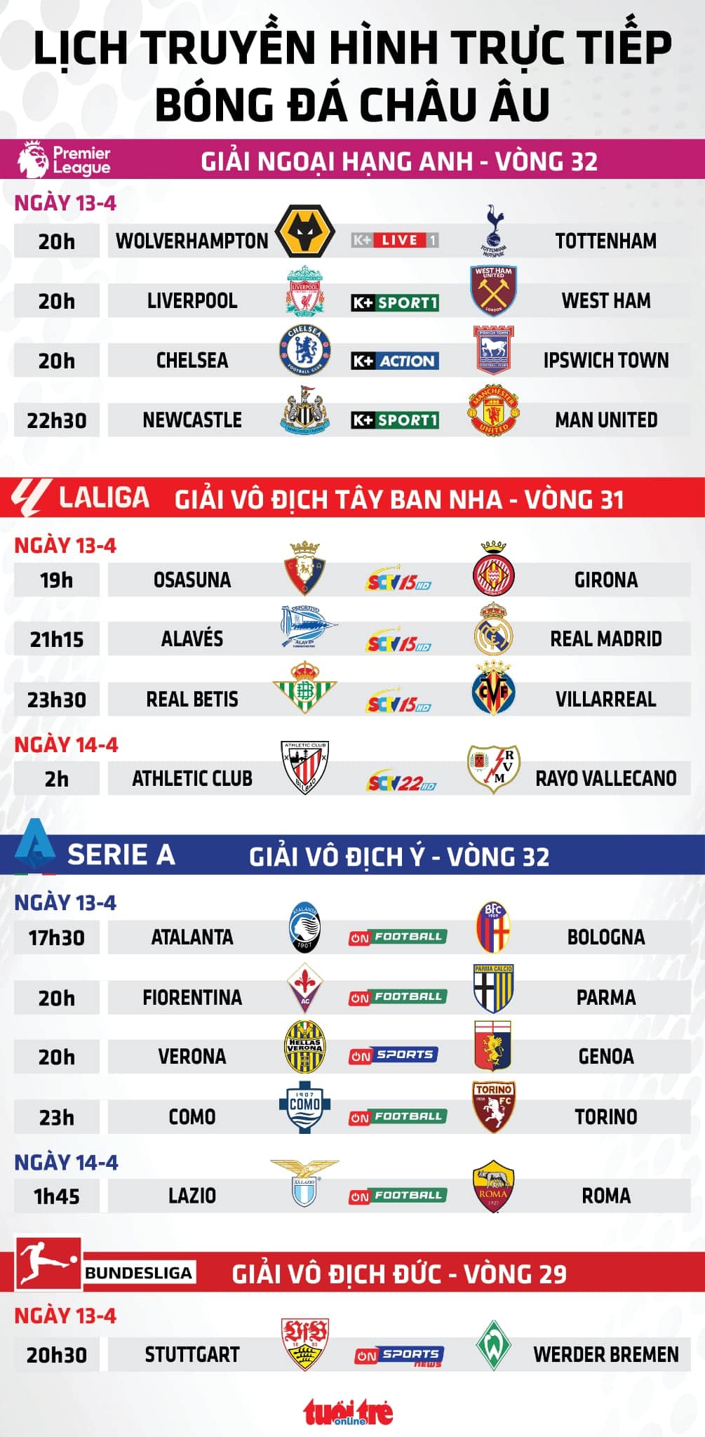 Lịch trực tiếp bóng đá châu Âu 13-4: Liverpool, Man United, Real Madrid ...