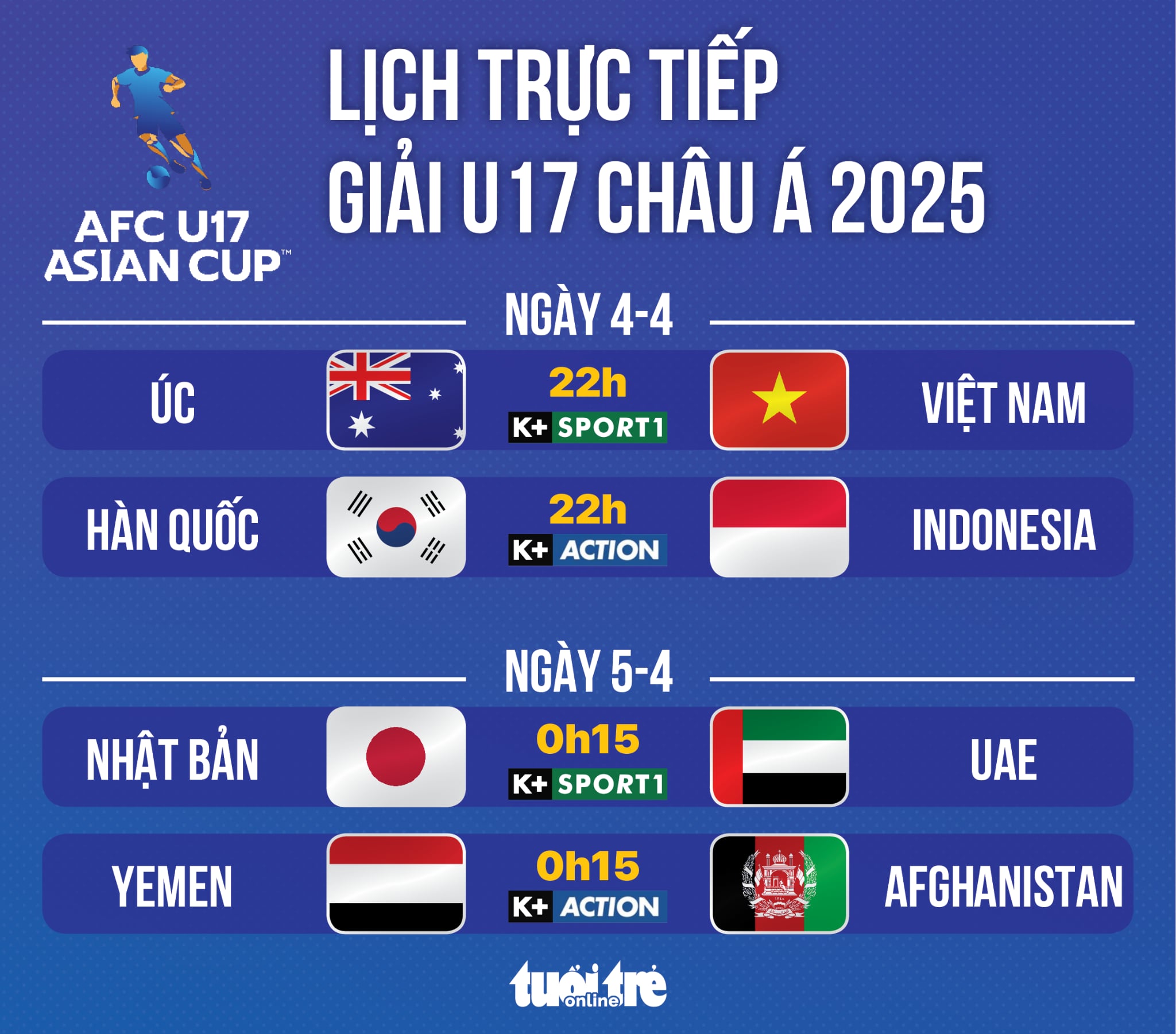 Lịch trực tiếp Giải U17 châu Á: U17 Việt Nam gặp Úc - Tuổi Trẻ Online