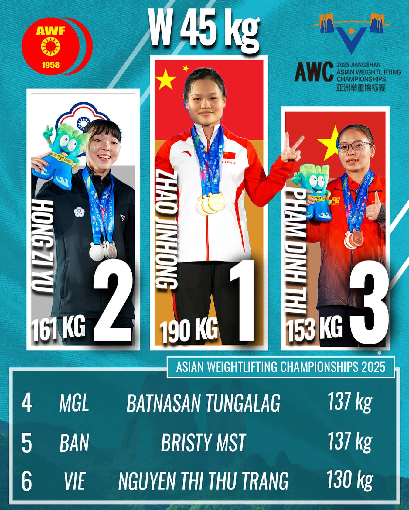 Vietnamese weightlifter wins gold on opening day of Asian Weightlifting ...