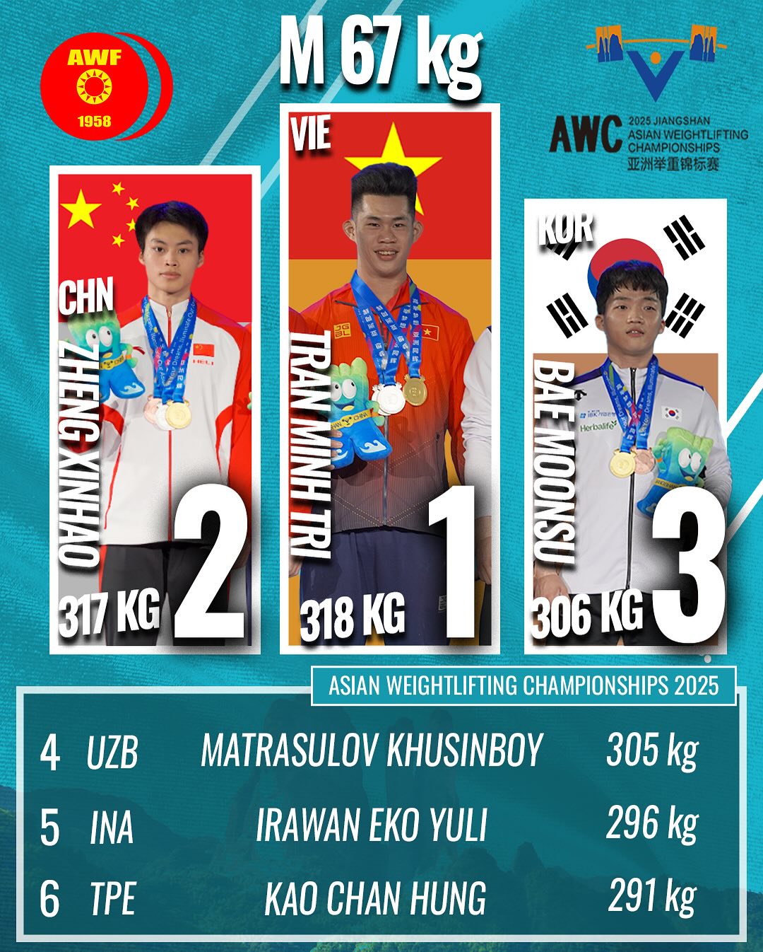 Lực sĩ trẻ Trần Minh Trí vụt sáng ở đấu trường châu Á - Tuổi Trẻ Online