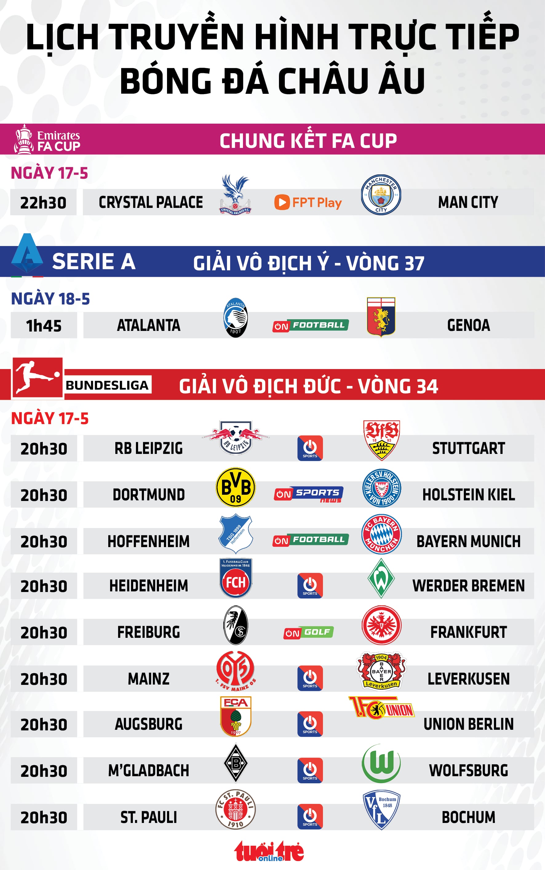 Lịch trực tiếp bóng đá châu Âu: Crystal Palace đụng Man City ở chung ...