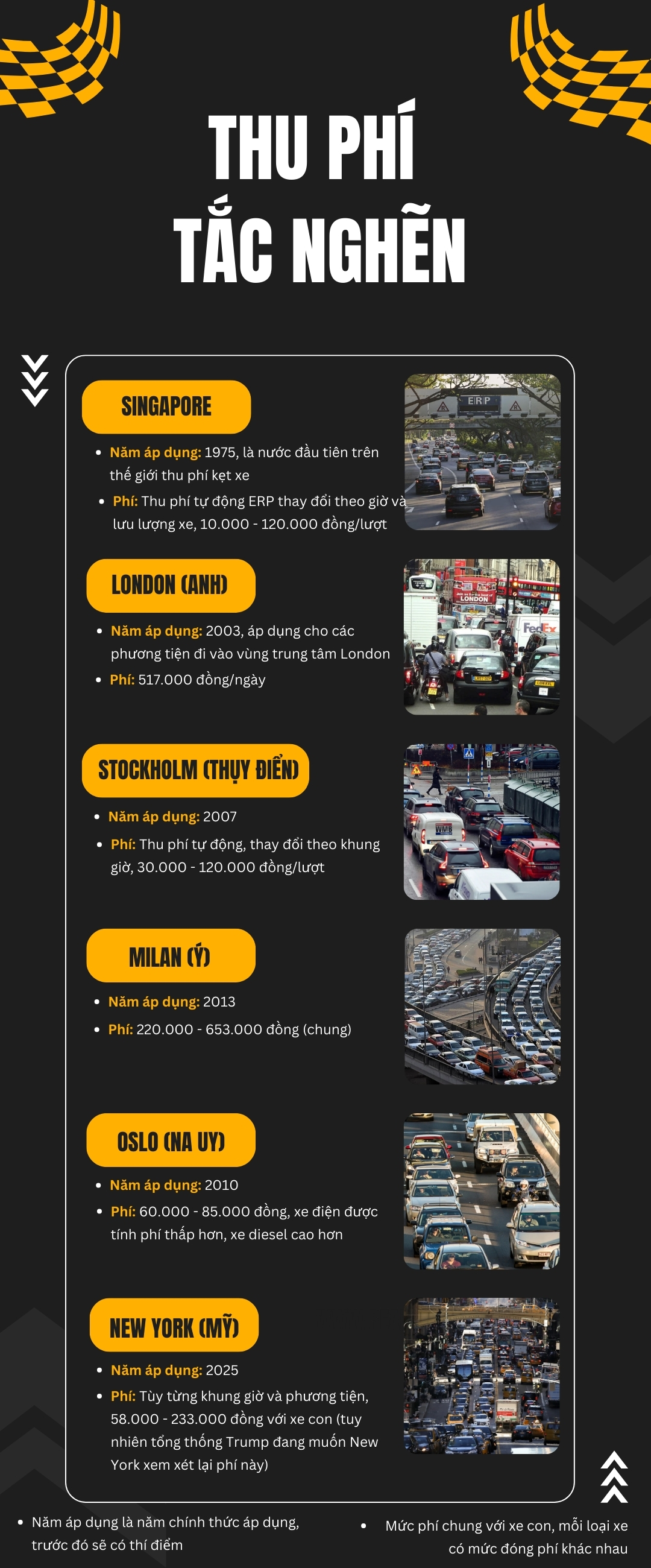 Các nước giảm khí thải đô thị: Vùng phát thải thấp, phí kẹt xe, biển ...