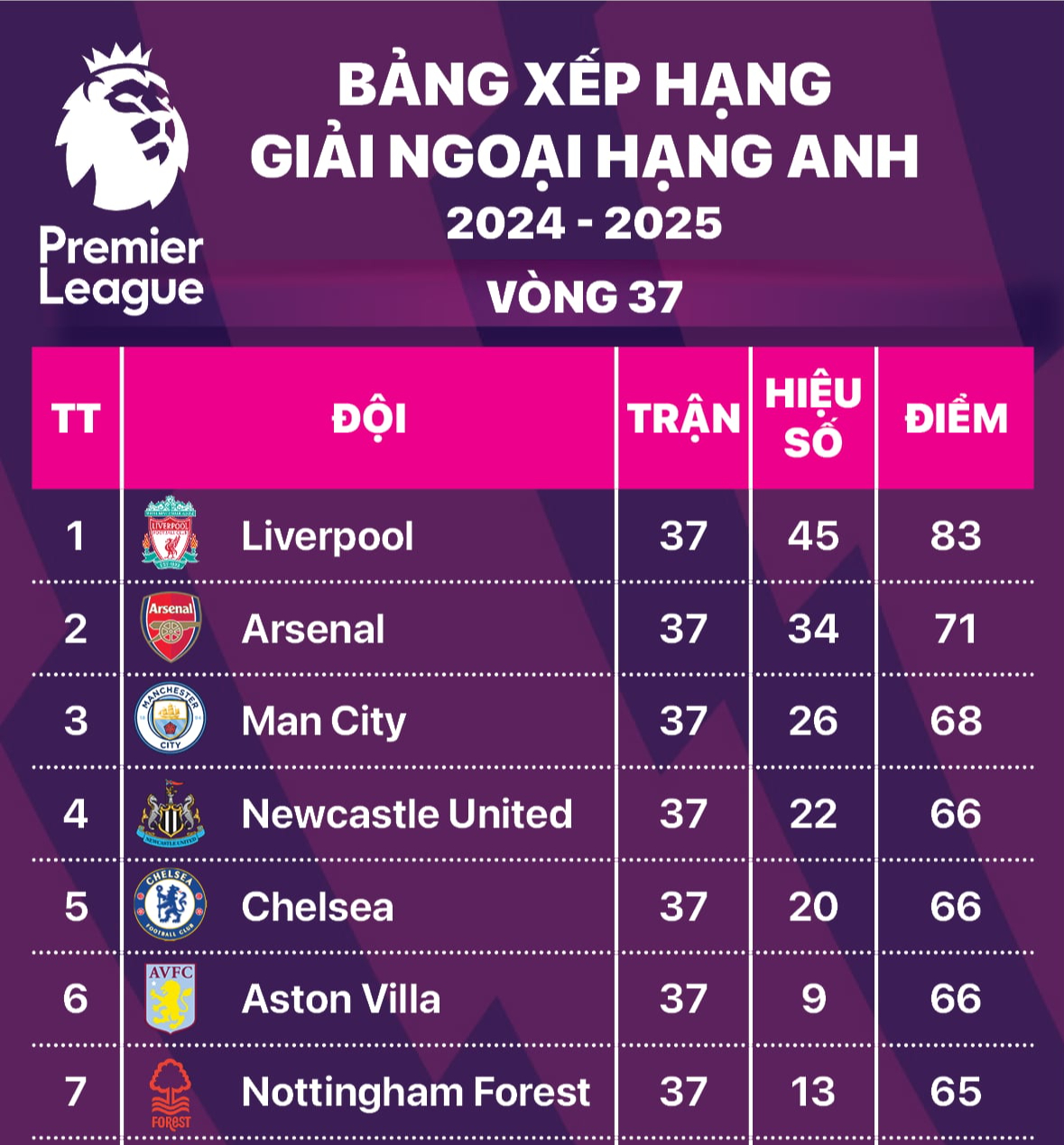 Man City, Chelsea và Newcastle giành vé dự Champions League - Tuổi Trẻ Online