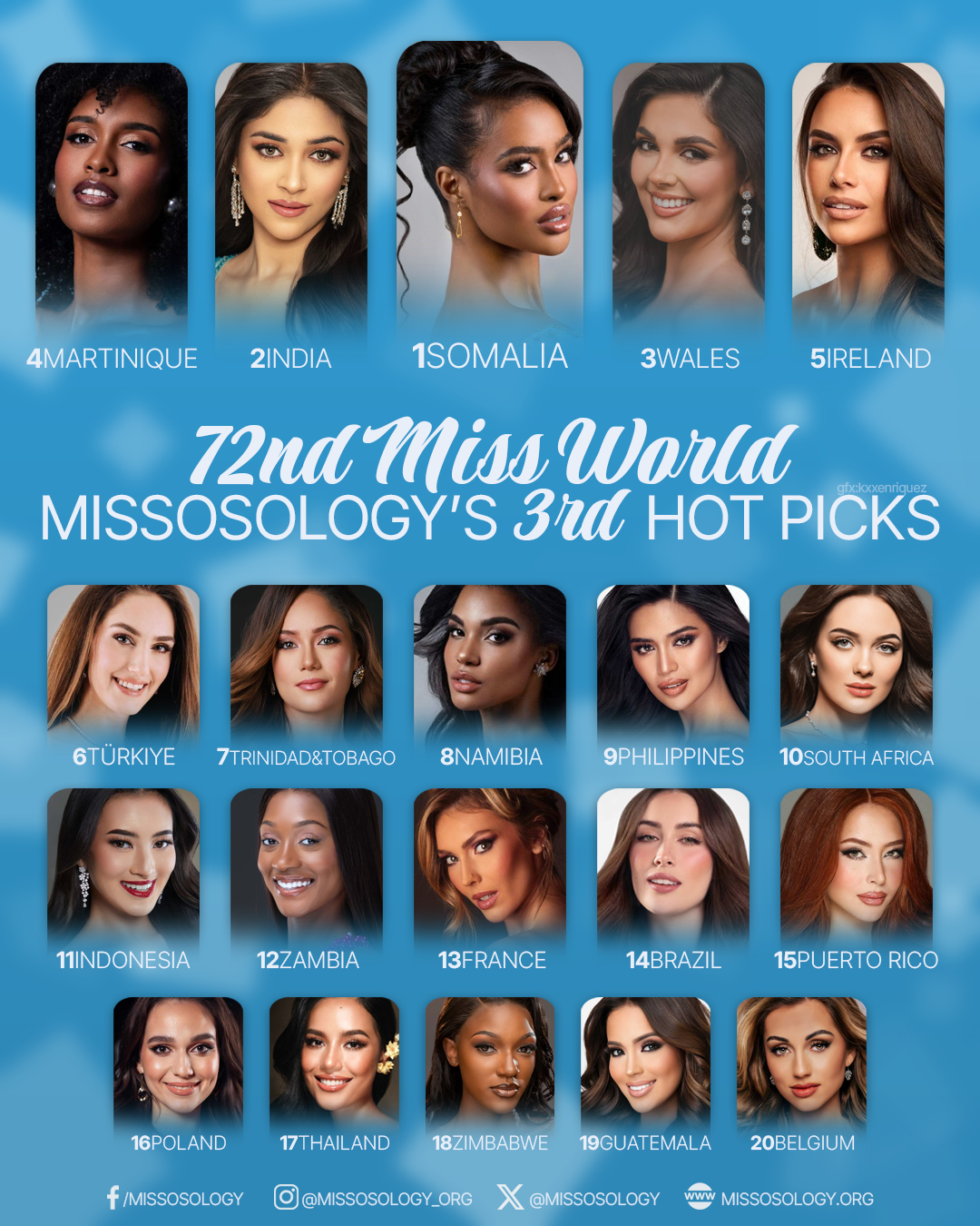 Dự đoán người đẹp Somalia đoạt vương miện Miss World 2025, không có Ý ...