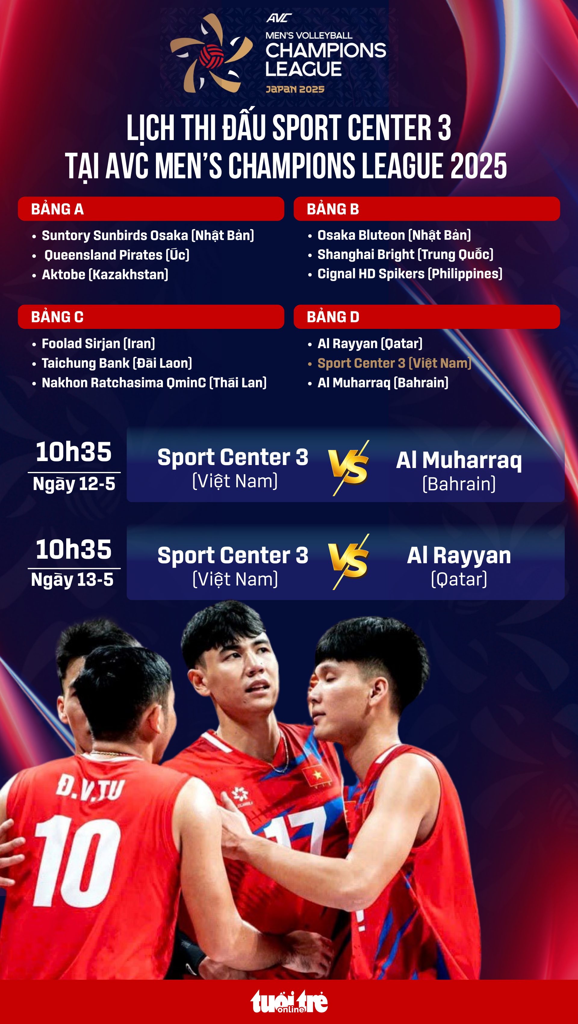 Lịch thi đấu của bóng chuyền nam Việt Nam tại AVC Champions League ...