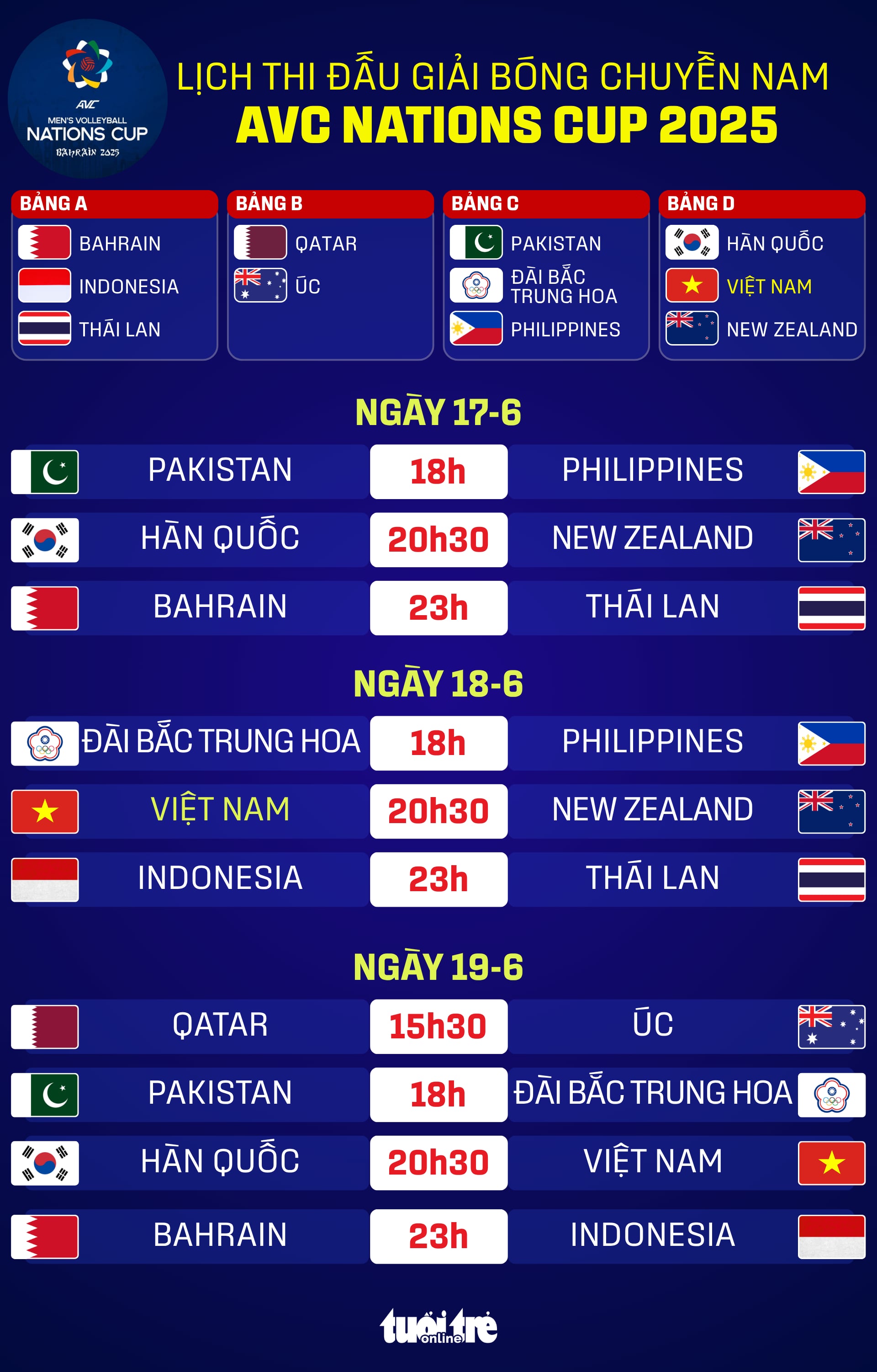 Lịch thi đấu Giải bóng chuyền nam AVC Nations Cup 2025