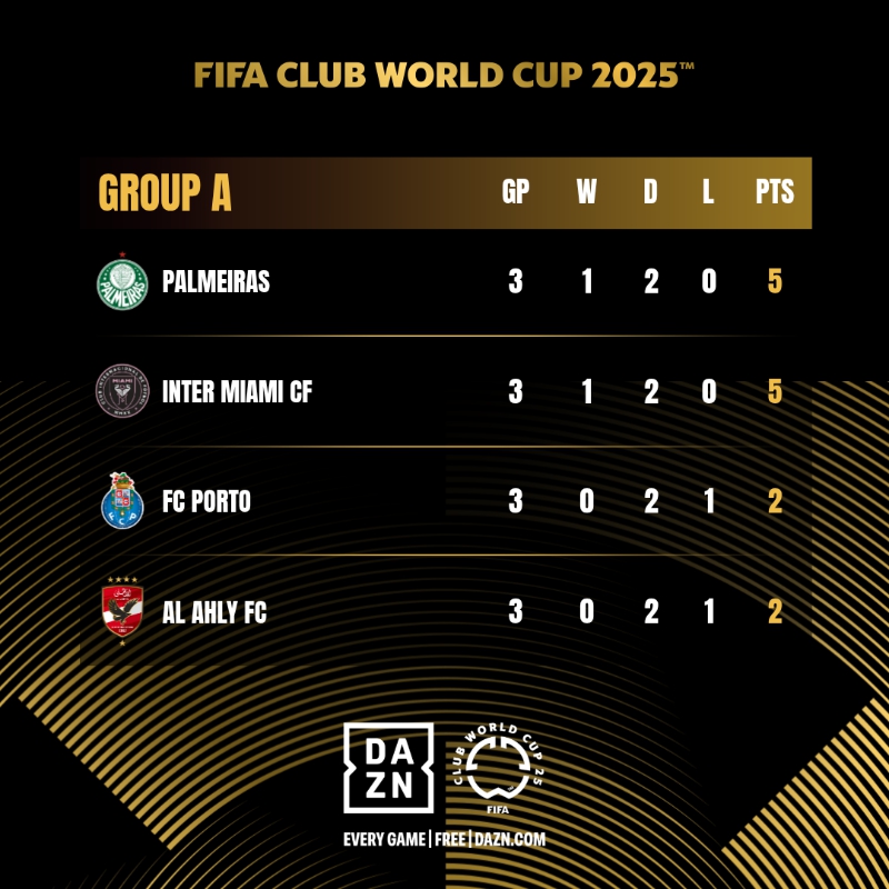 Inter Miami chạm trán PSG tại vòng 1/8 FIFA Club World Cup