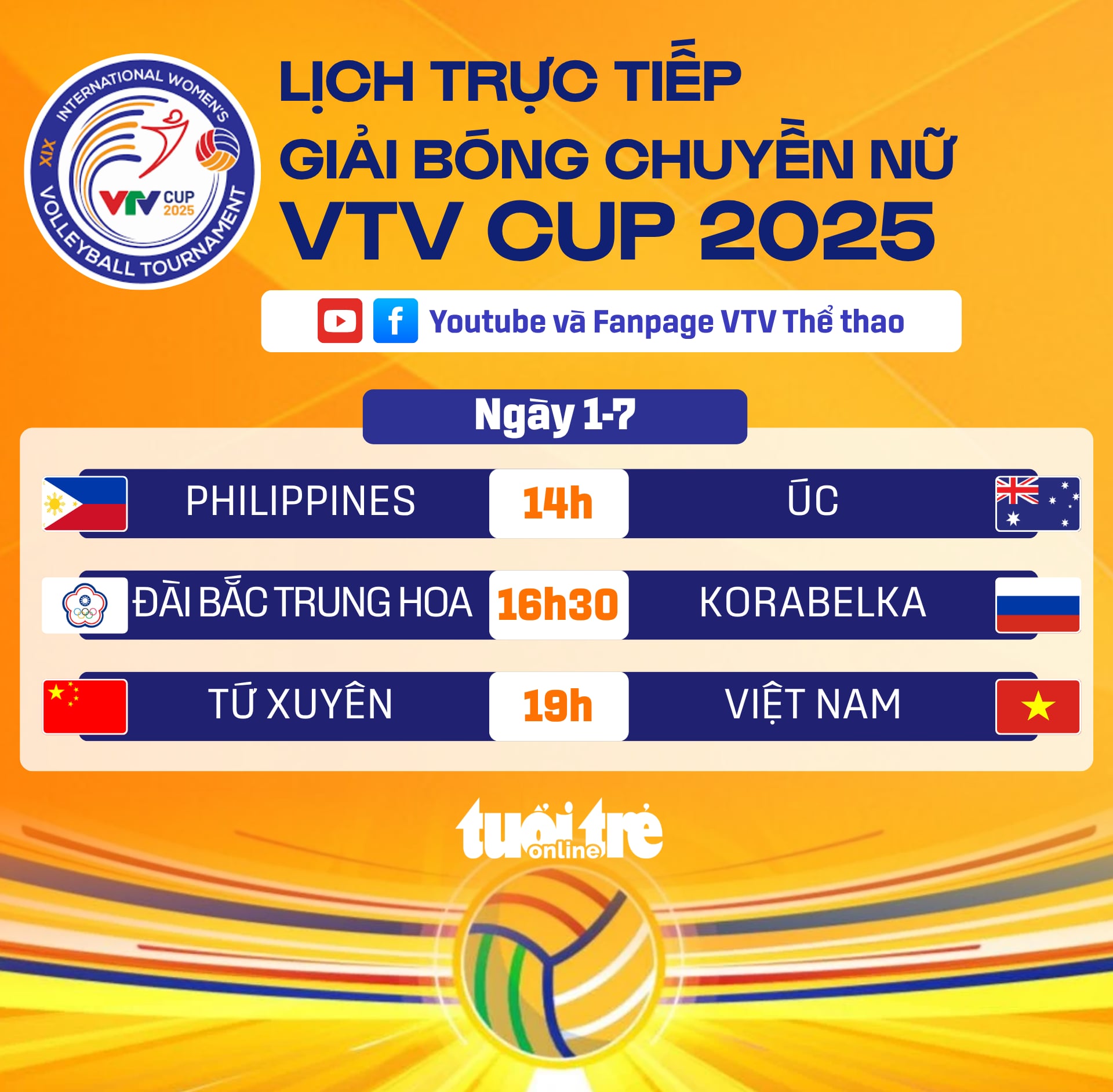 Lịch trực tiếp VTV Cup 1-7: Bóng chuyền nữ Việt Nam gặp đối thủ Trung ...
