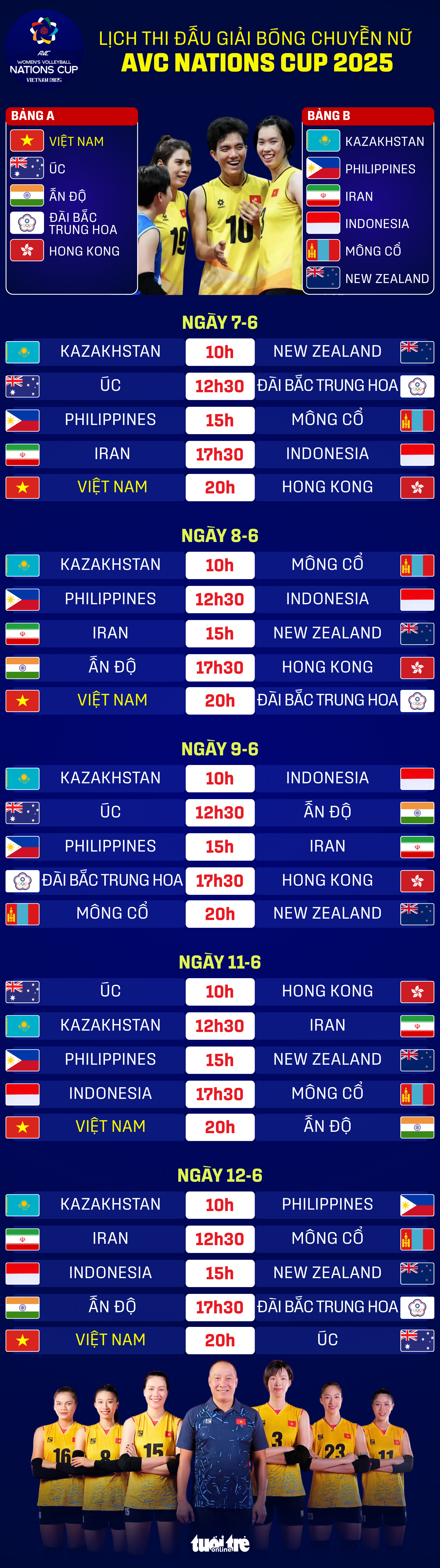 Lịch thi đấu Giải bóng chuyền nữ AVC Nations Cup 2025 - Tuổi Trẻ Online