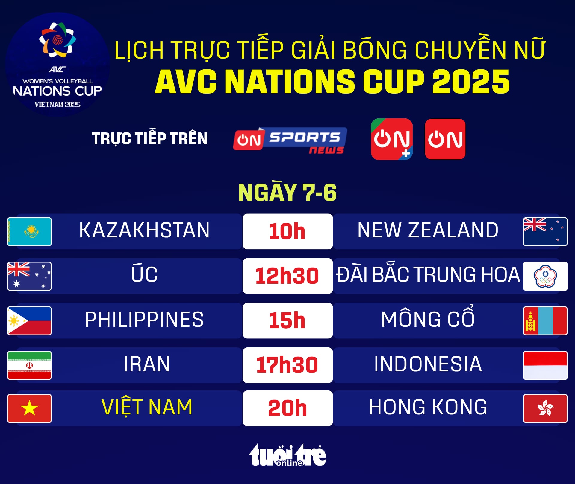 Live schedule of AVC Nations Cup on June 7: Vietnam women's volleyball team debuts
