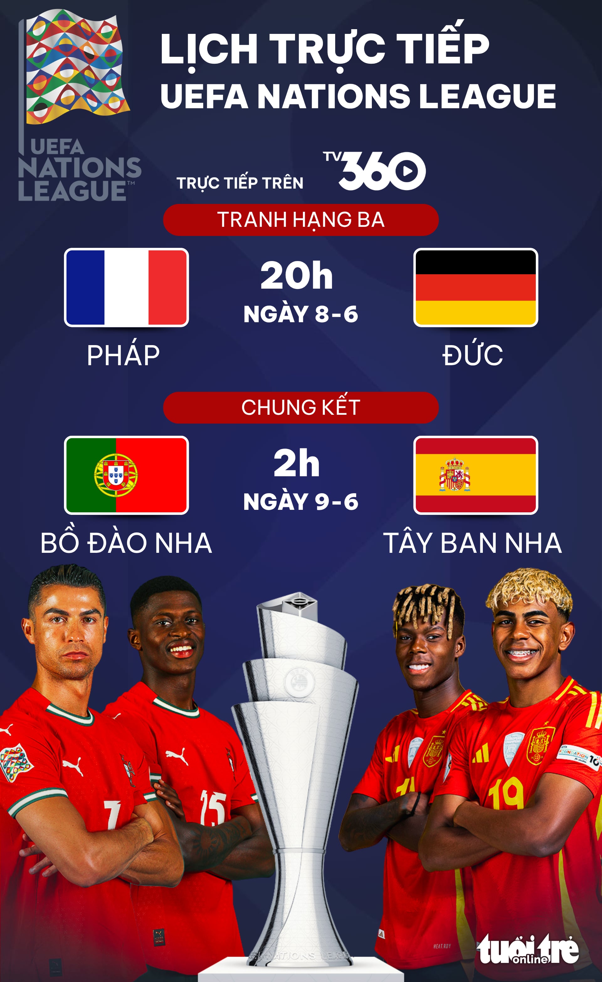 Nations League final live schedule: Yamal vs Ronaldo