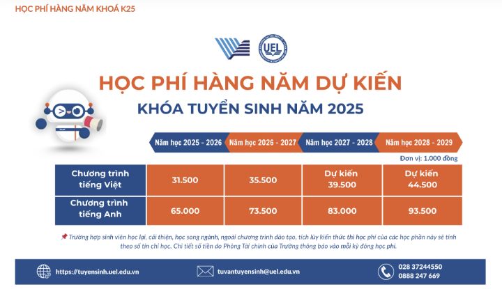 Học phí một số trường thuộc Đại học Quốc gia TP.HCM năm học 2025 - 2026 ...