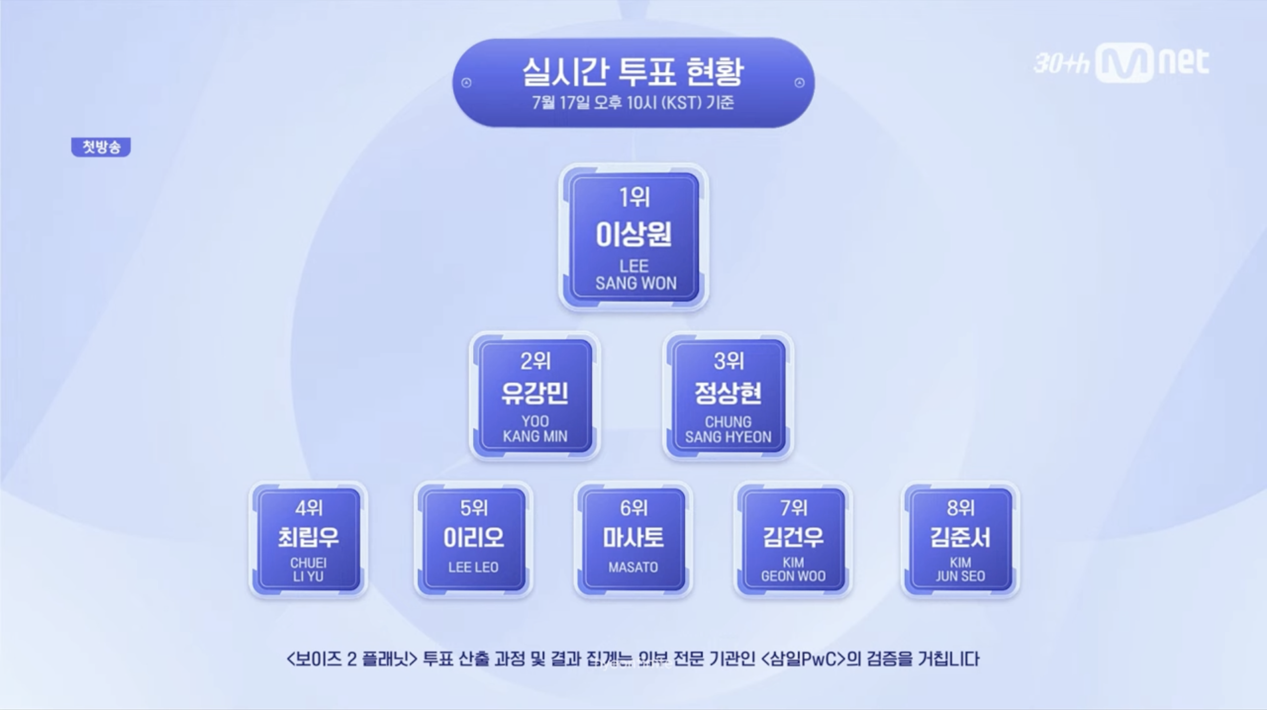 Tập 1 của Boys II Planet có gì hấp dẫn?