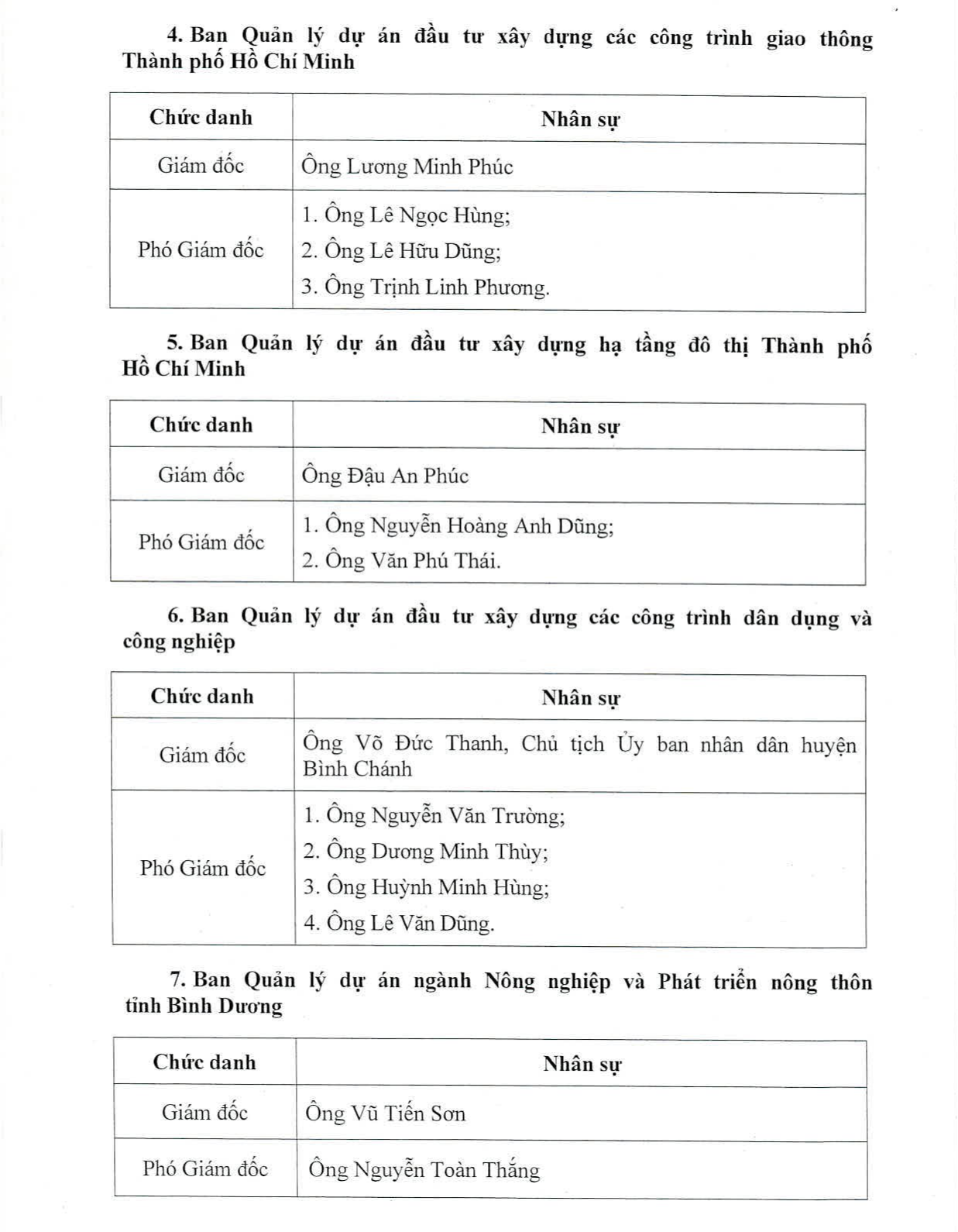 UBND TP.HCM bổ nhiệm lãnh đạo 54 đơn vị sự nghiệp công lập - Tuổi Trẻ ...