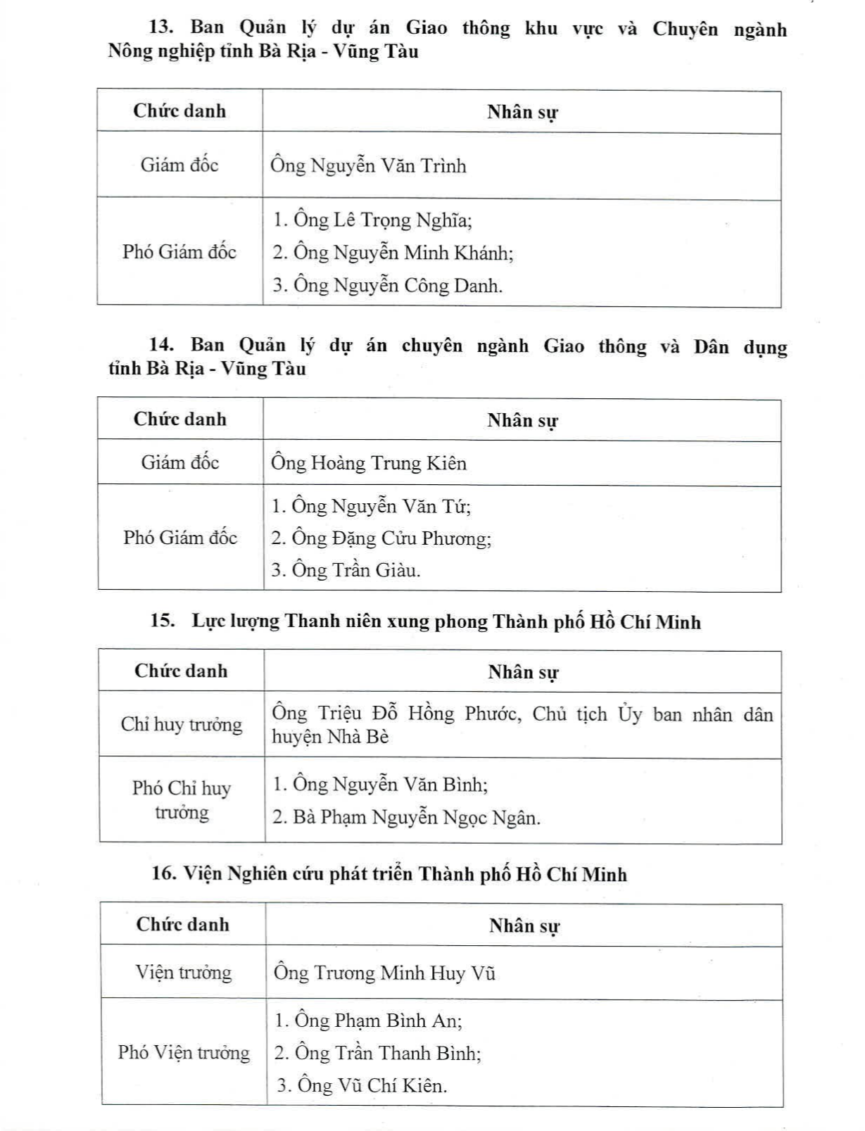UBND TP.HCM bổ nhiệm lãnh đạo 54 đơn vị sự nghiệp công lập - Tuổi Trẻ ...