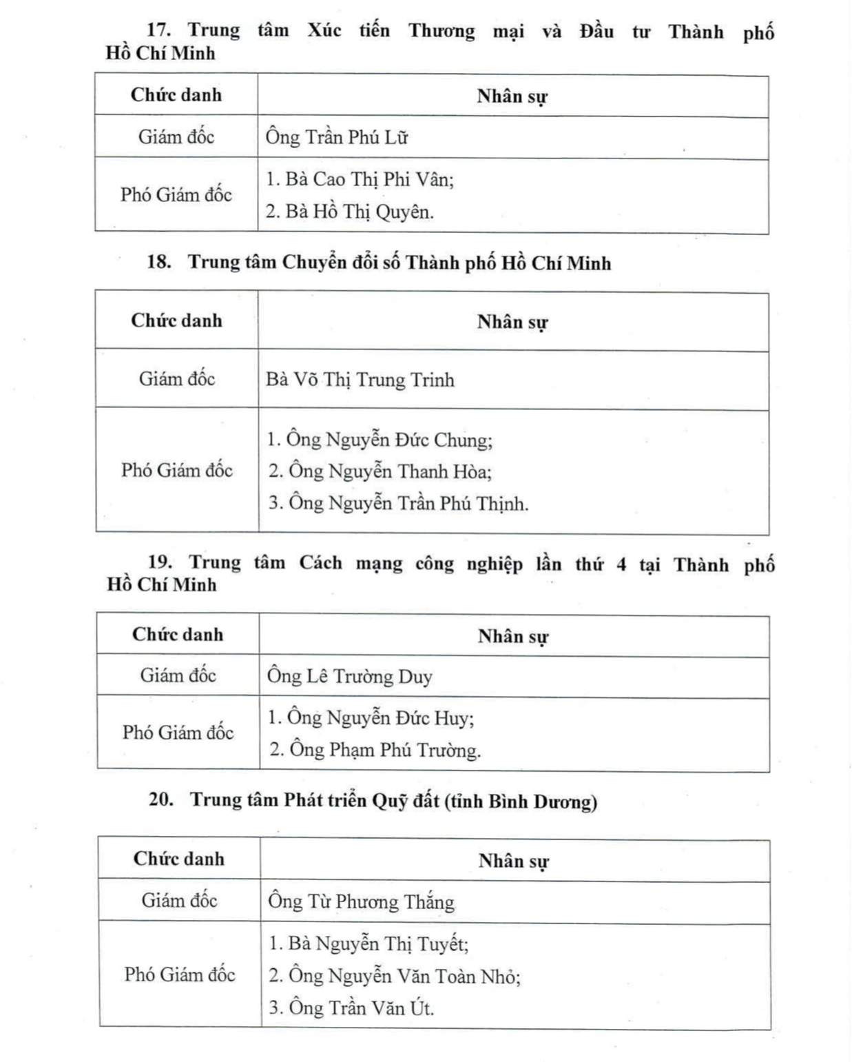 UBND TP.HCM bổ nhiệm lãnh đạo 54 đơn vị sự nghiệp công lập - Tuổi Trẻ ...