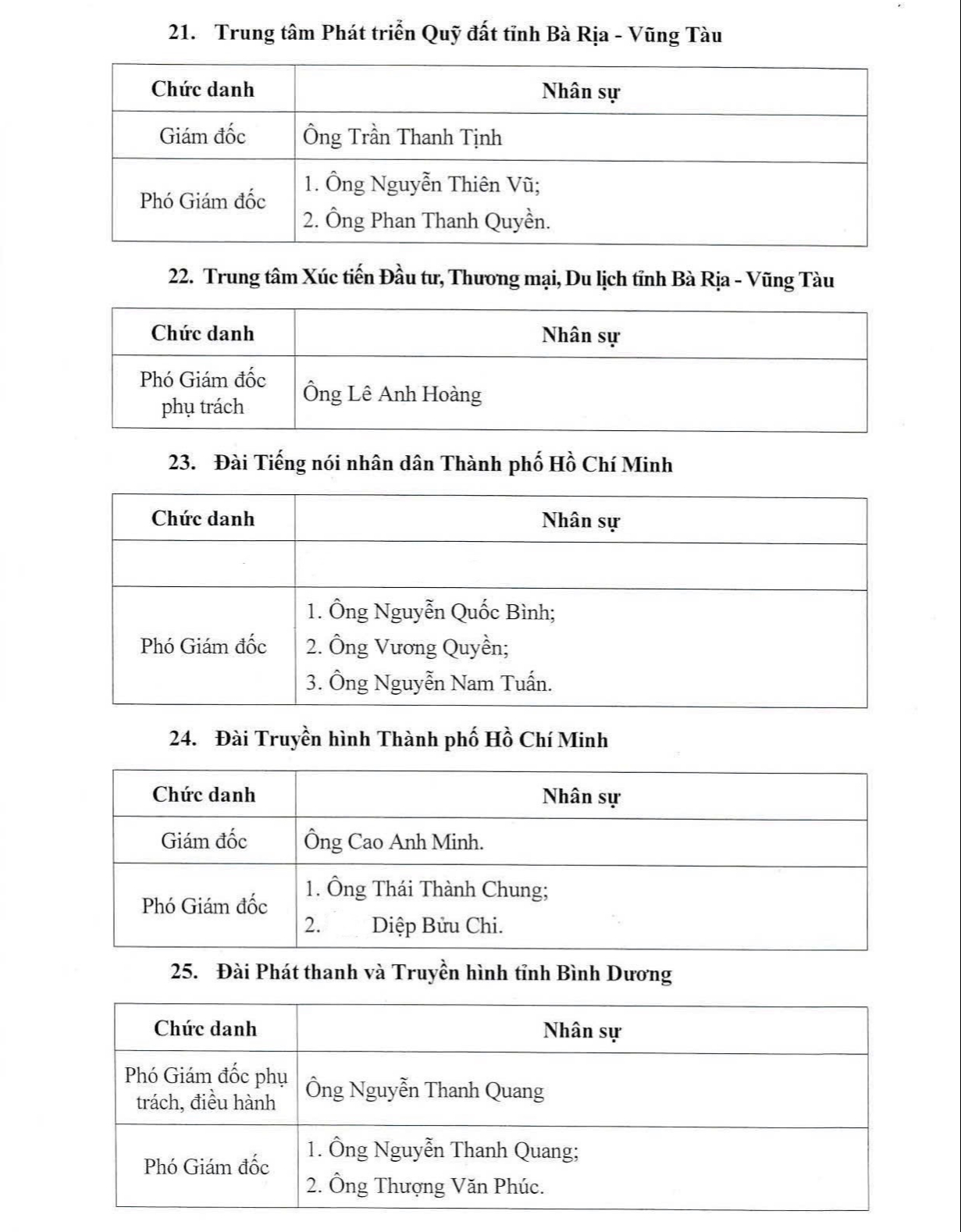 UBND TP.HCM bổ nhiệm lãnh đạo 54 đơn vị sự nghiệp công lập - Tuổi Trẻ ...