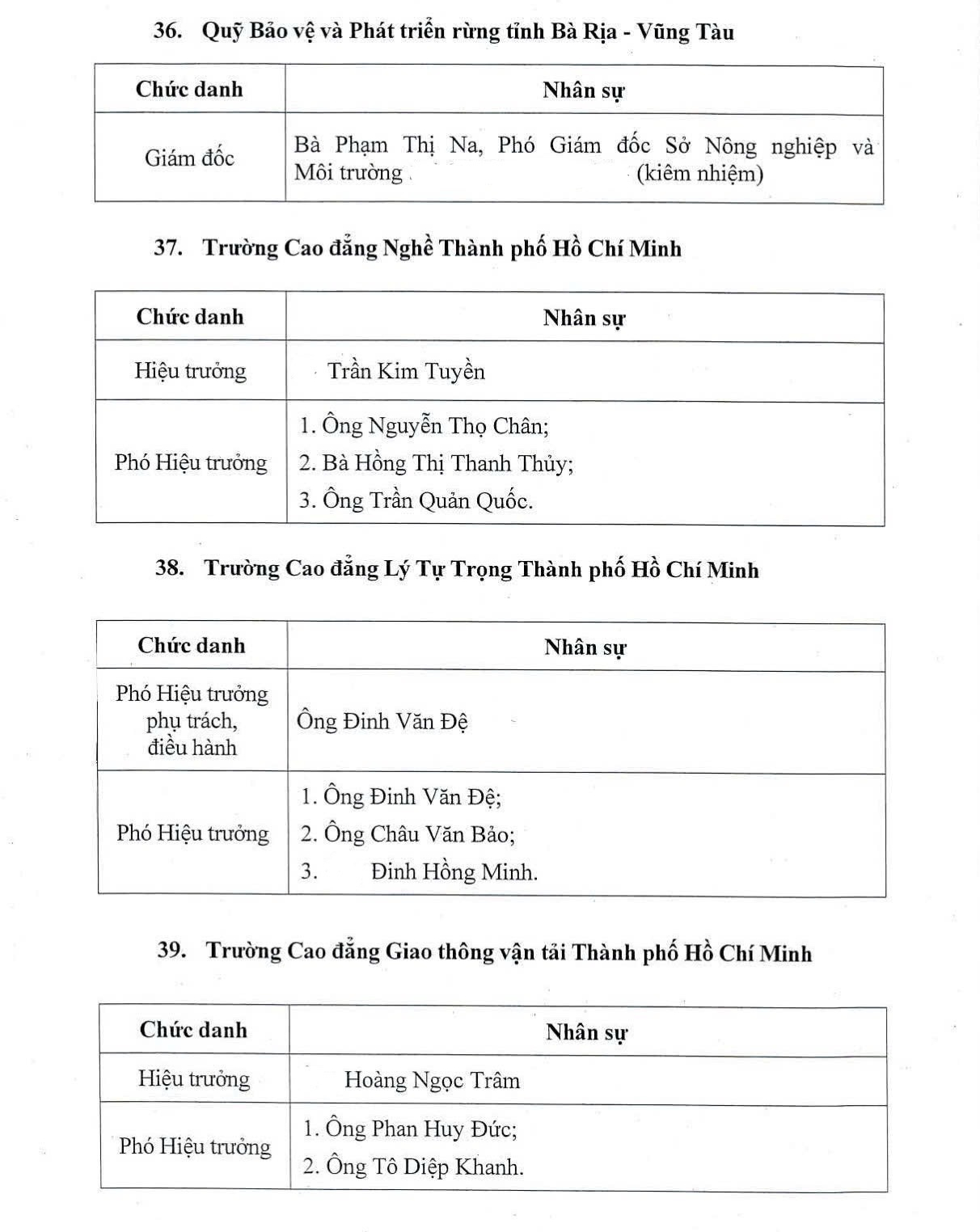 UBND TP.HCM bổ nhiệm lãnh đạo 54 đơn vị sự nghiệp công lập - Tuổi Trẻ ...