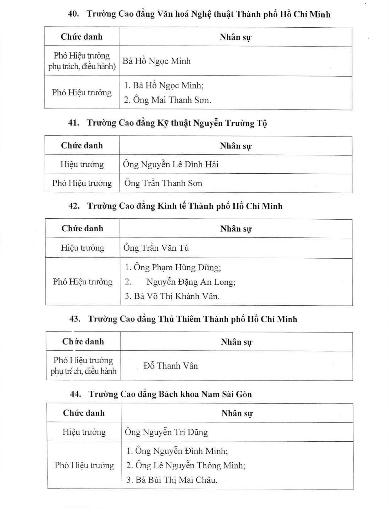 UBND TP.HCM bổ nhiệm lãnh đạo 54 đơn vị sự nghiệp công lập - Tuổi Trẻ ...