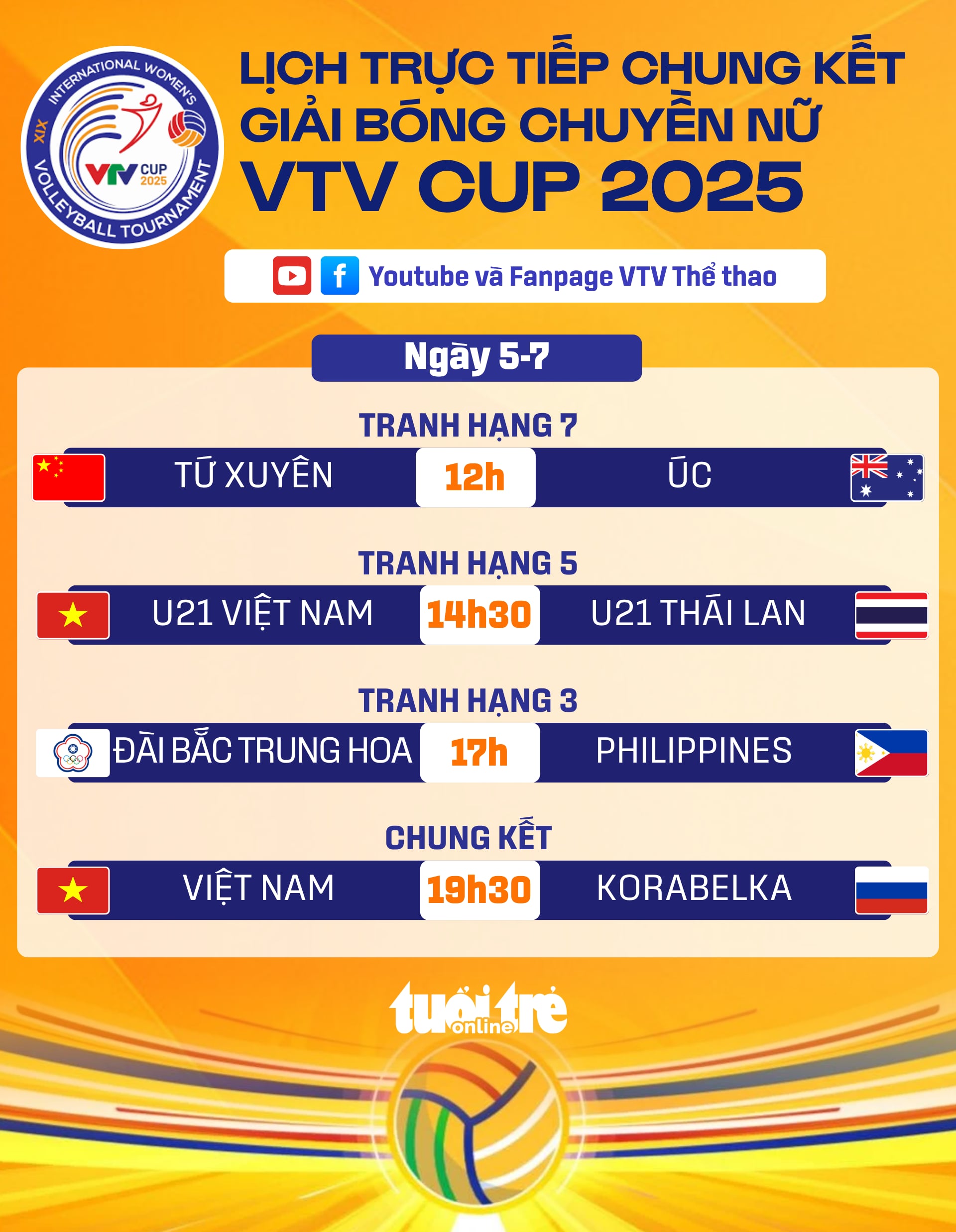Lịch trực tiếp chung kết VTV Cup 5-7: Chờ bóng chuyền nữ Việt Nam phục ...