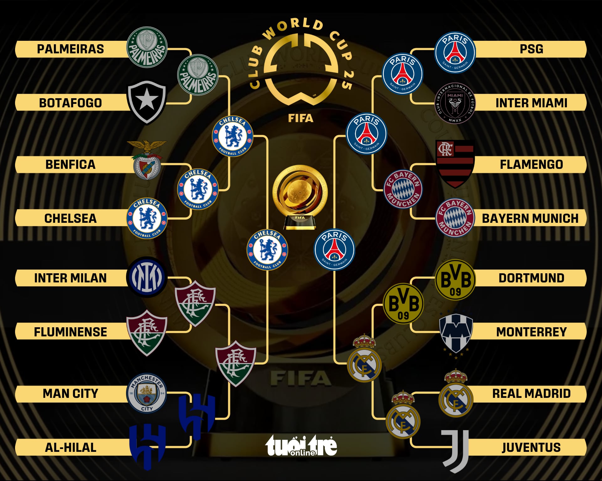 Horario del partido final de la Copa Mundial de Clubes de la FIFA 2025 ...