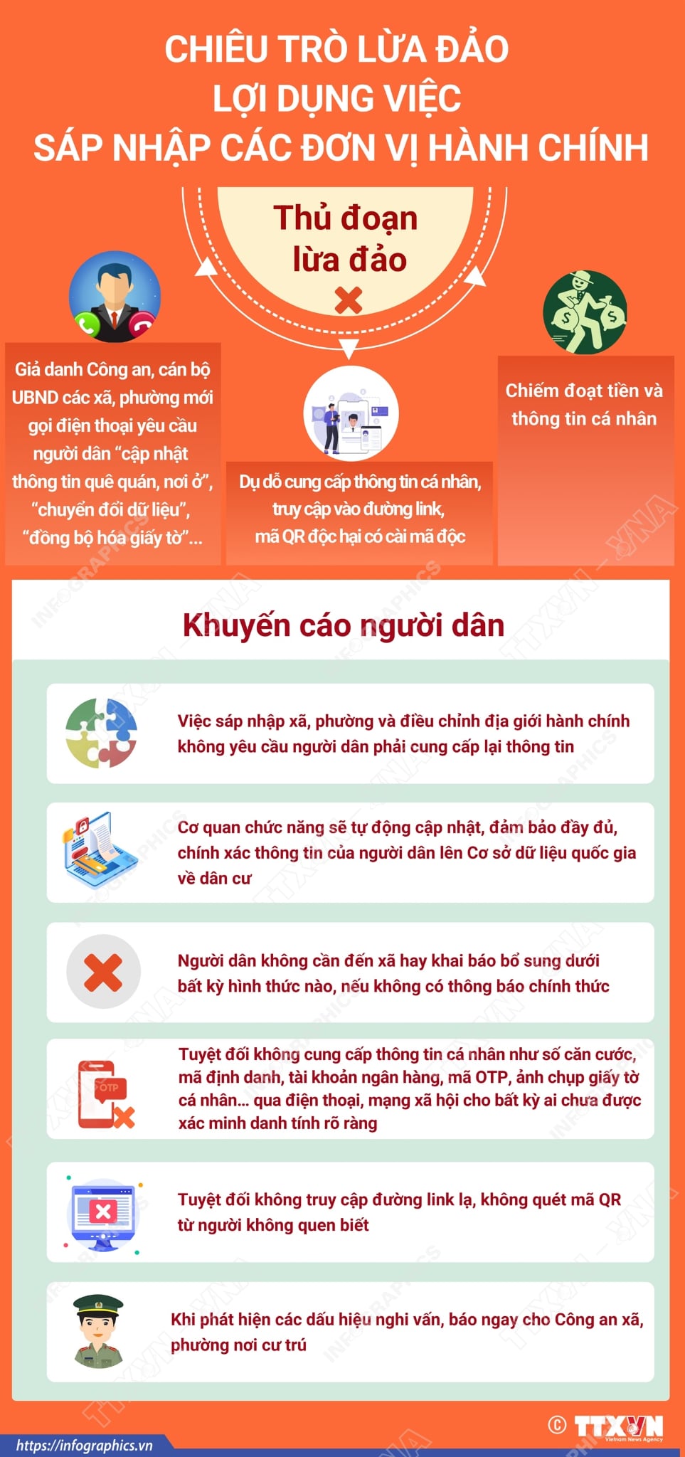 Chiêu trò lừa đảo lợi dụng việc sáp nhập các đơn vị hành chính - Tuổi ...
