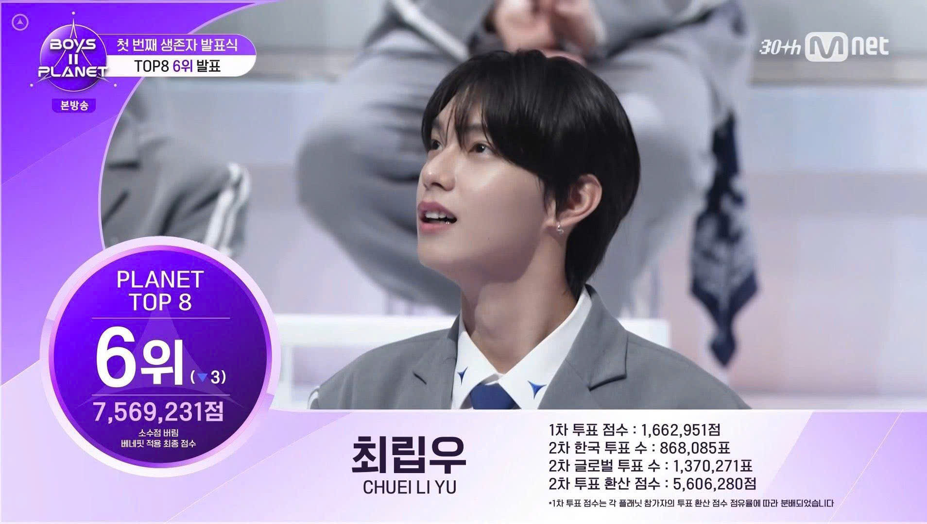 Boys II Planet tập 5: Đặng Hồng Hải rớt hạng, 32 thí sinh ra về