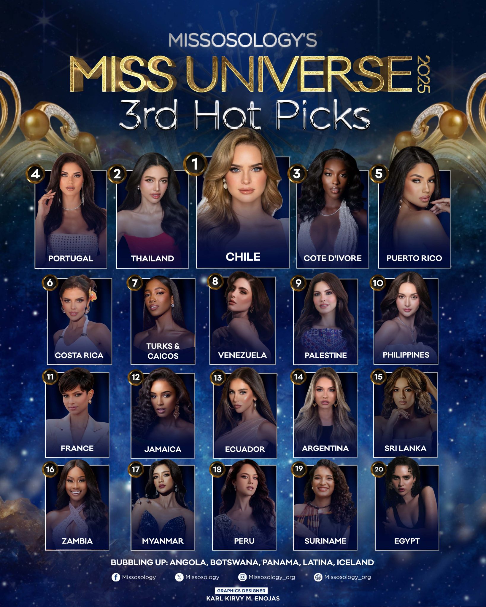 У конкурсі "Міс Всесвіт 2025" візьмуть участь 134 красуні, представниця В'єтнаму досі ...