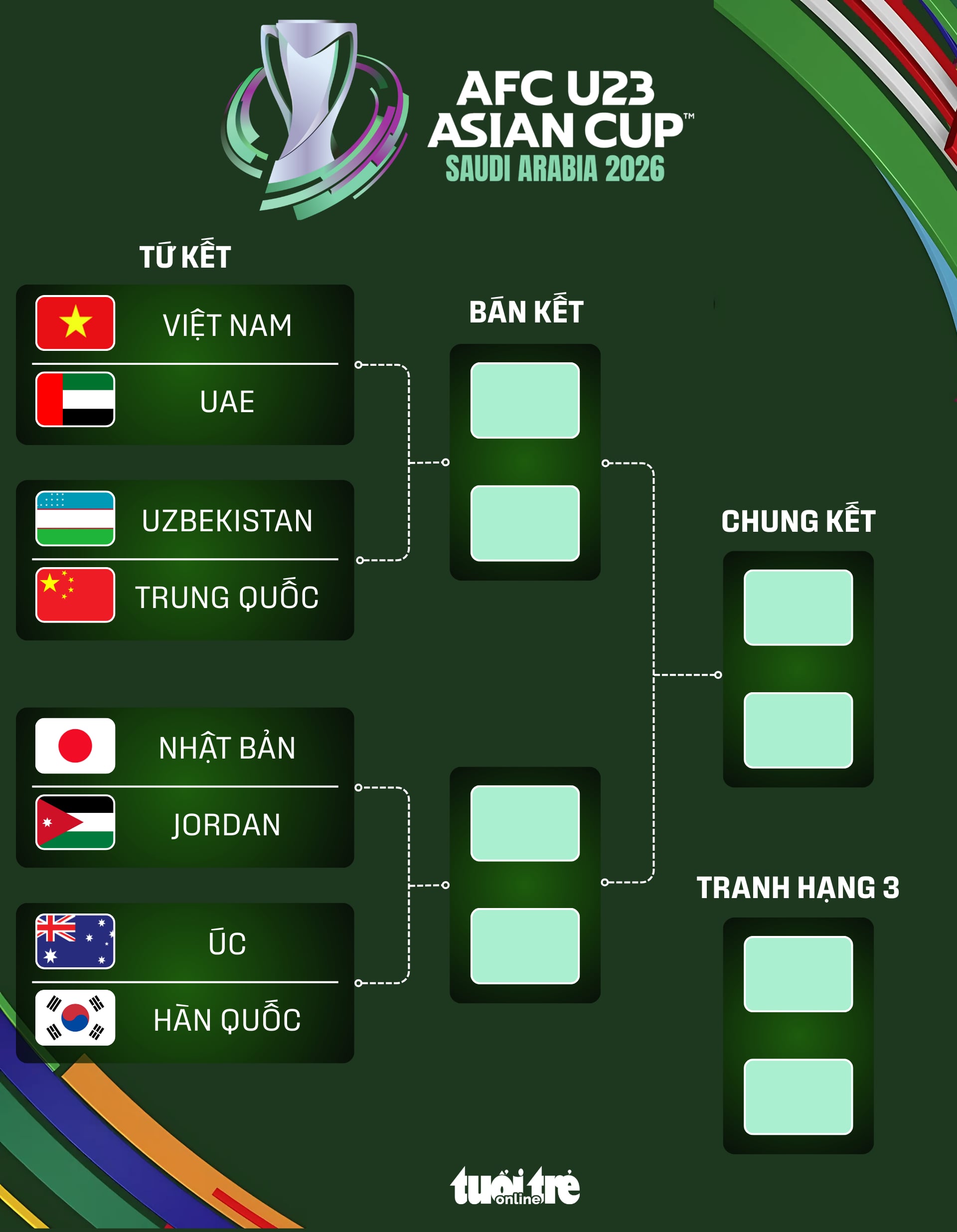 Trung Quốc cùng nhánh với Việt Nam ở vòng knock-out Giải U23 châu Á ...