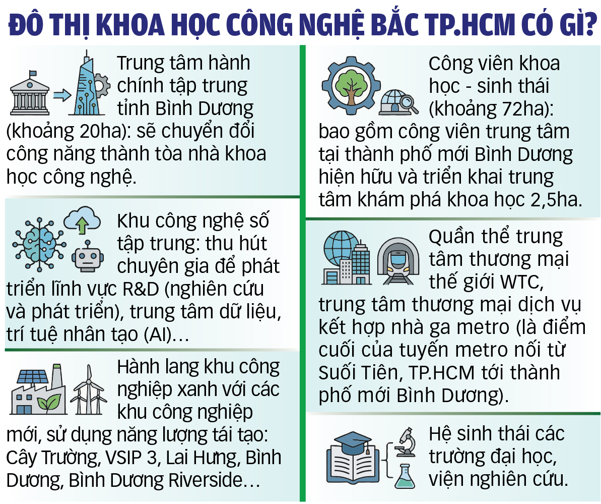 Ho Chi Minh City commences construction projects to celebrate the 14th ...