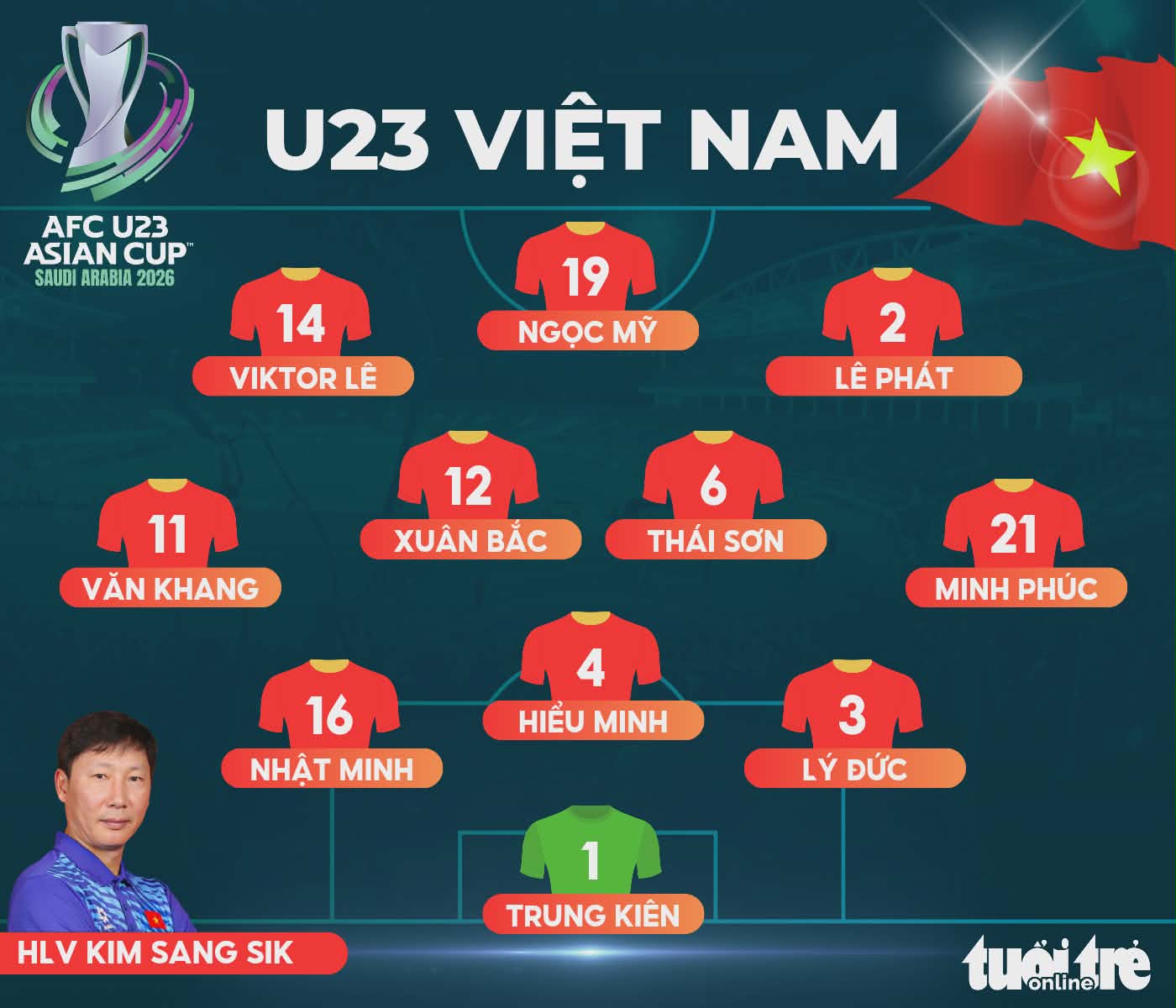 Vietnam U23 vs UAE U23 (extra time 2) 3-2: 5 minutes remaining.